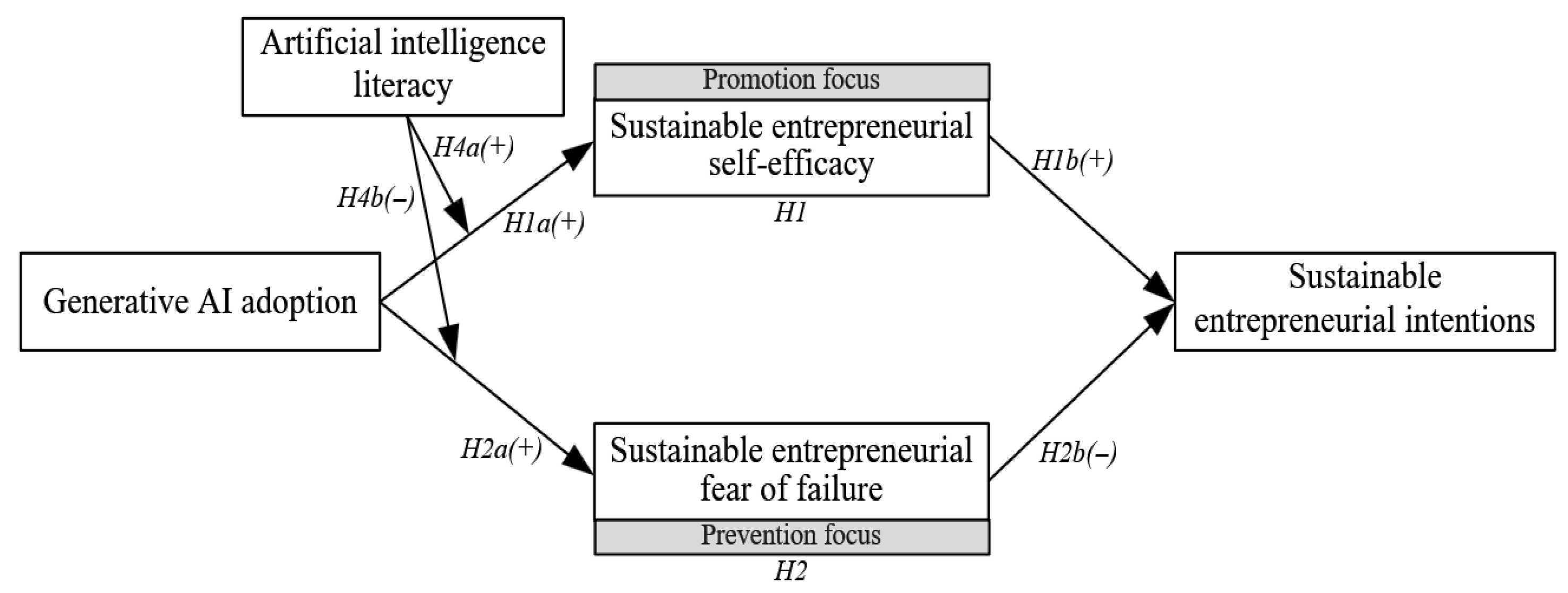 The Double-Edged Sword Effect of Generative AI Adoption on Students ...