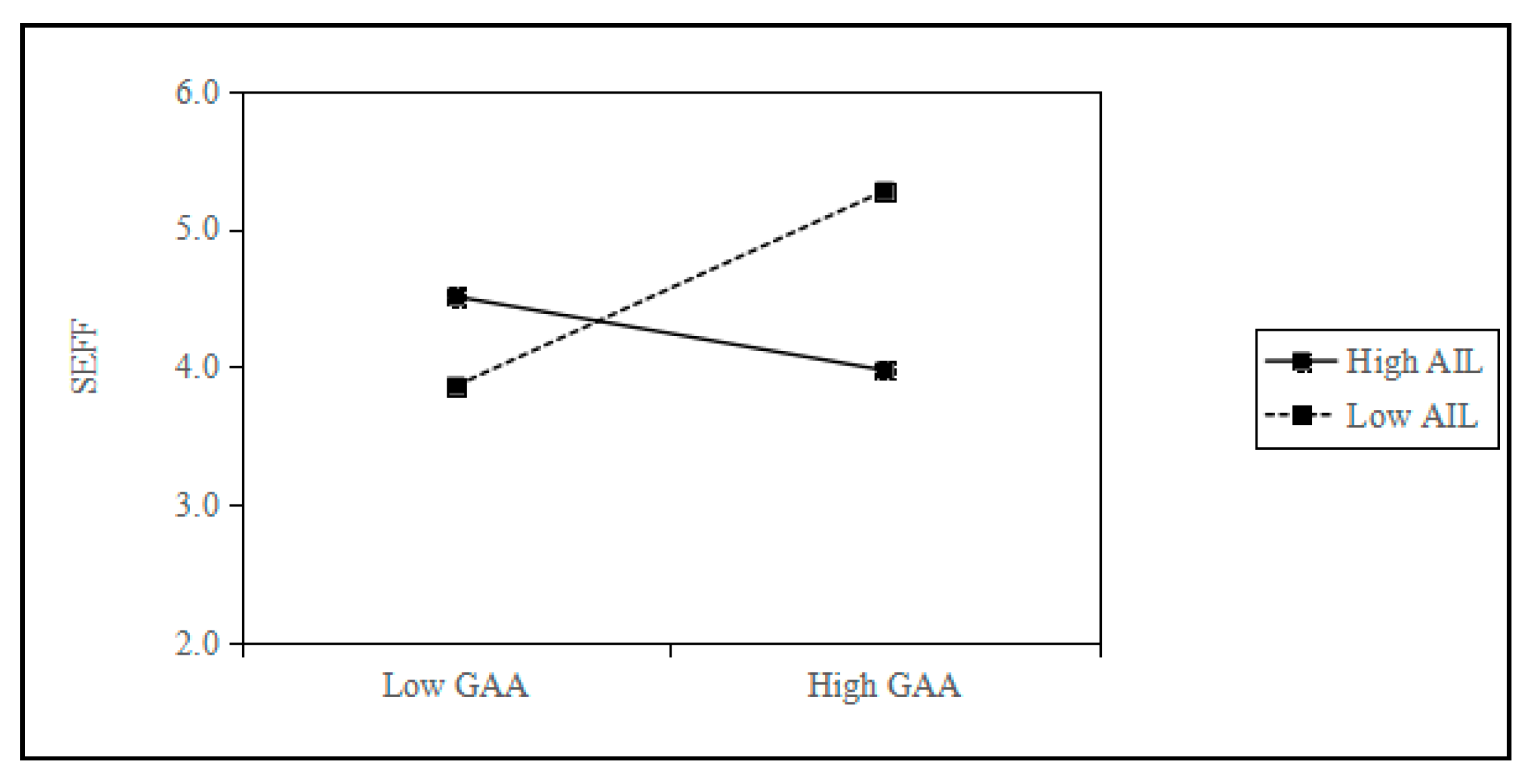 The Double-Edged Sword Effect of Generative AI Adoption on Students ...