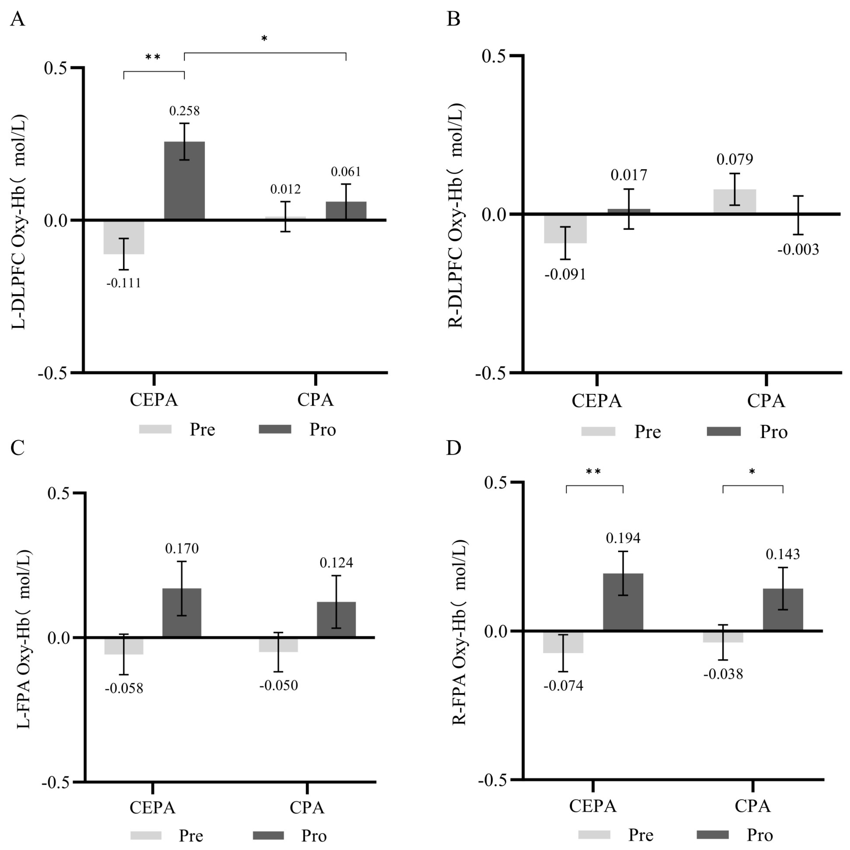 The Effects of Acute Cognitively Engaging Physical Activity on ...