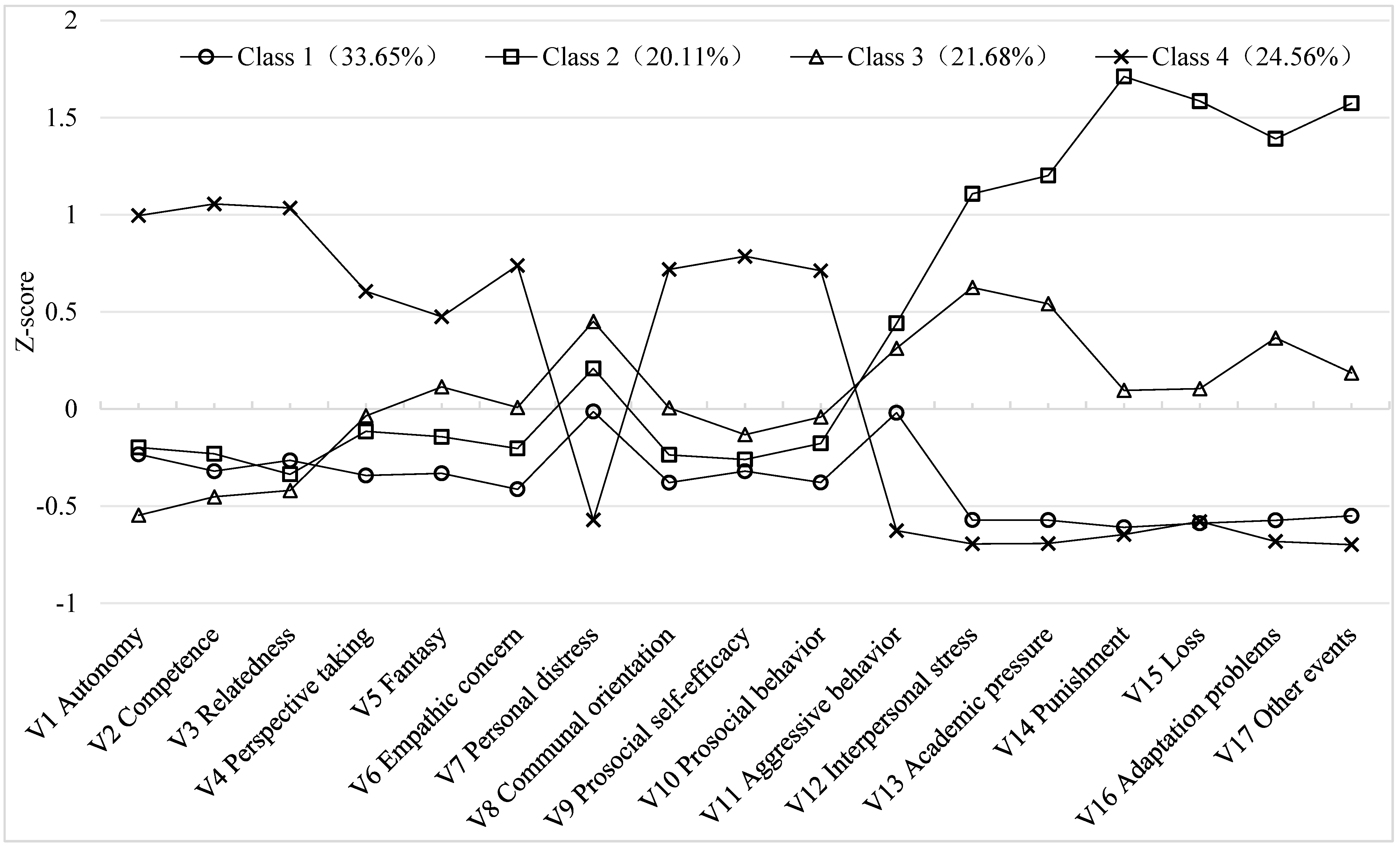 The Relationship Between Negative Life Events and Aggressive/Prosocial ...