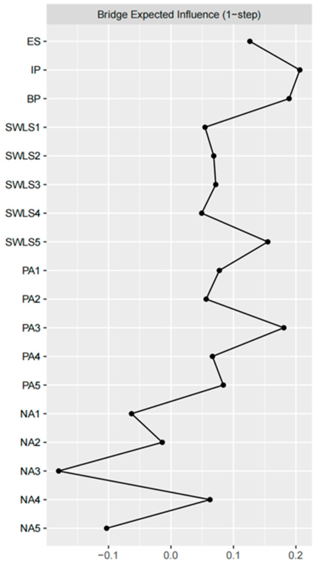 Mapping the Links Between Celebrity Worship and Subjective Well-Being ...