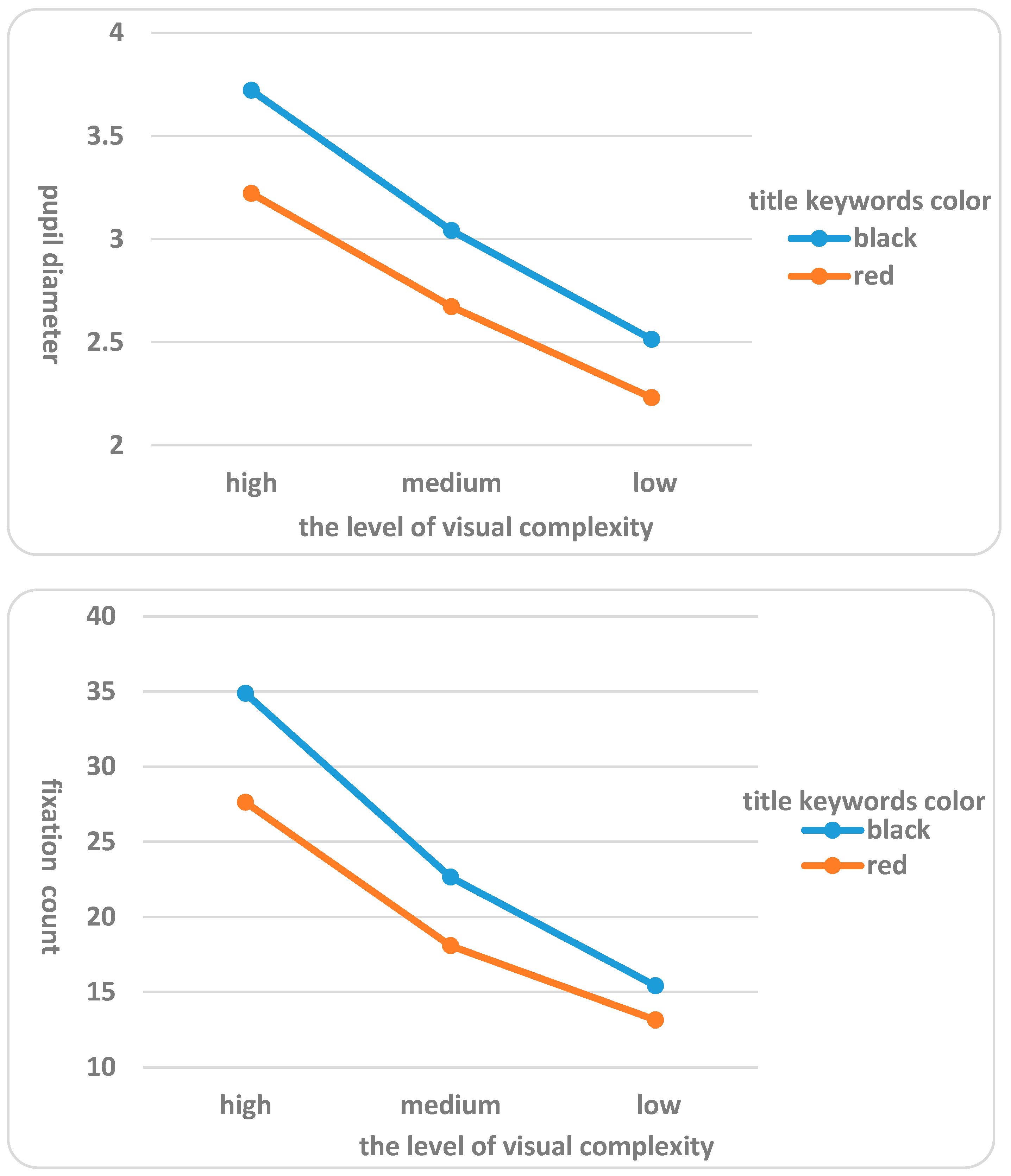 Research on the Influence of Interface Visual Design Features of Mobile ...