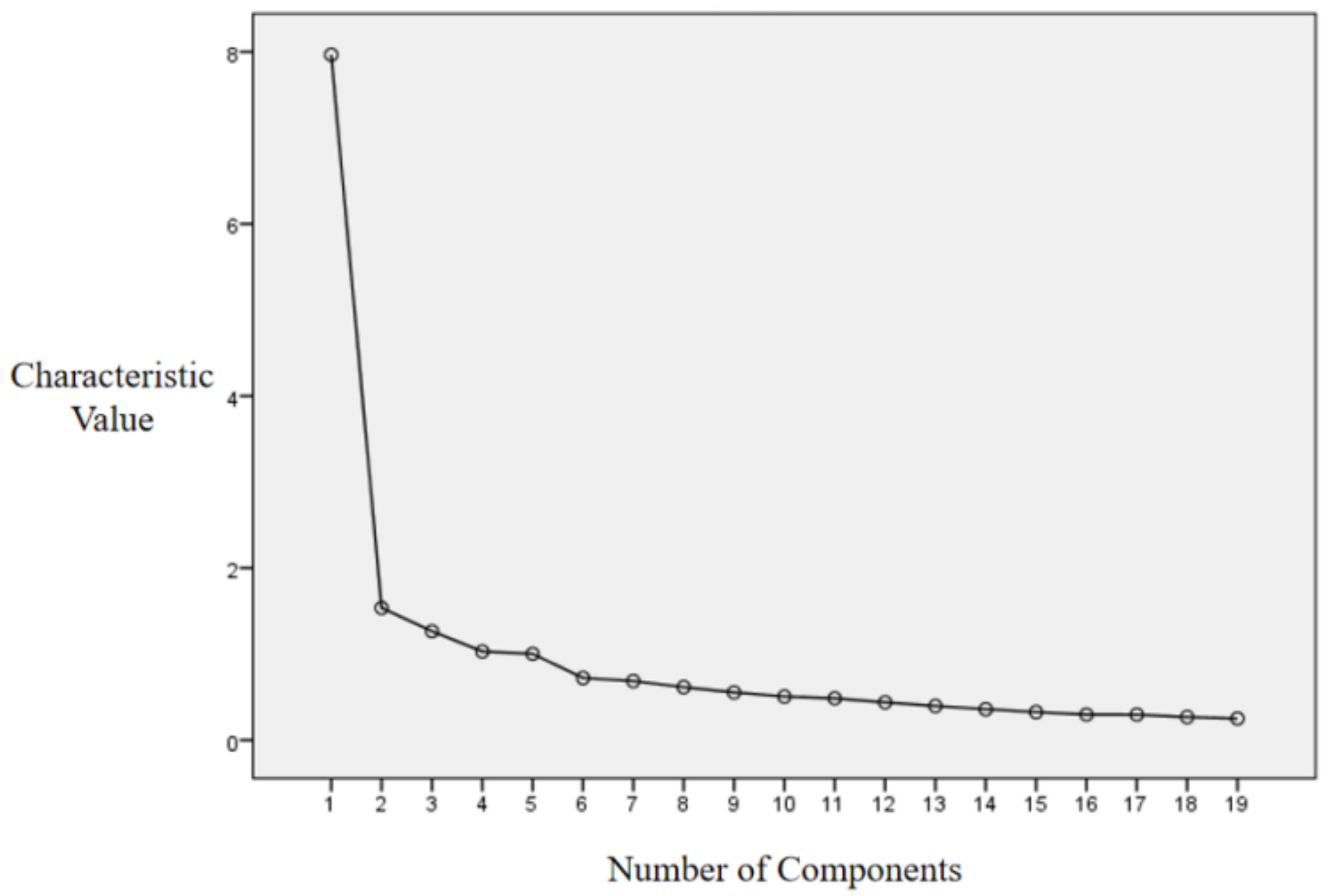 Development and Validation of Human-Computer Collaborative Classroom ...