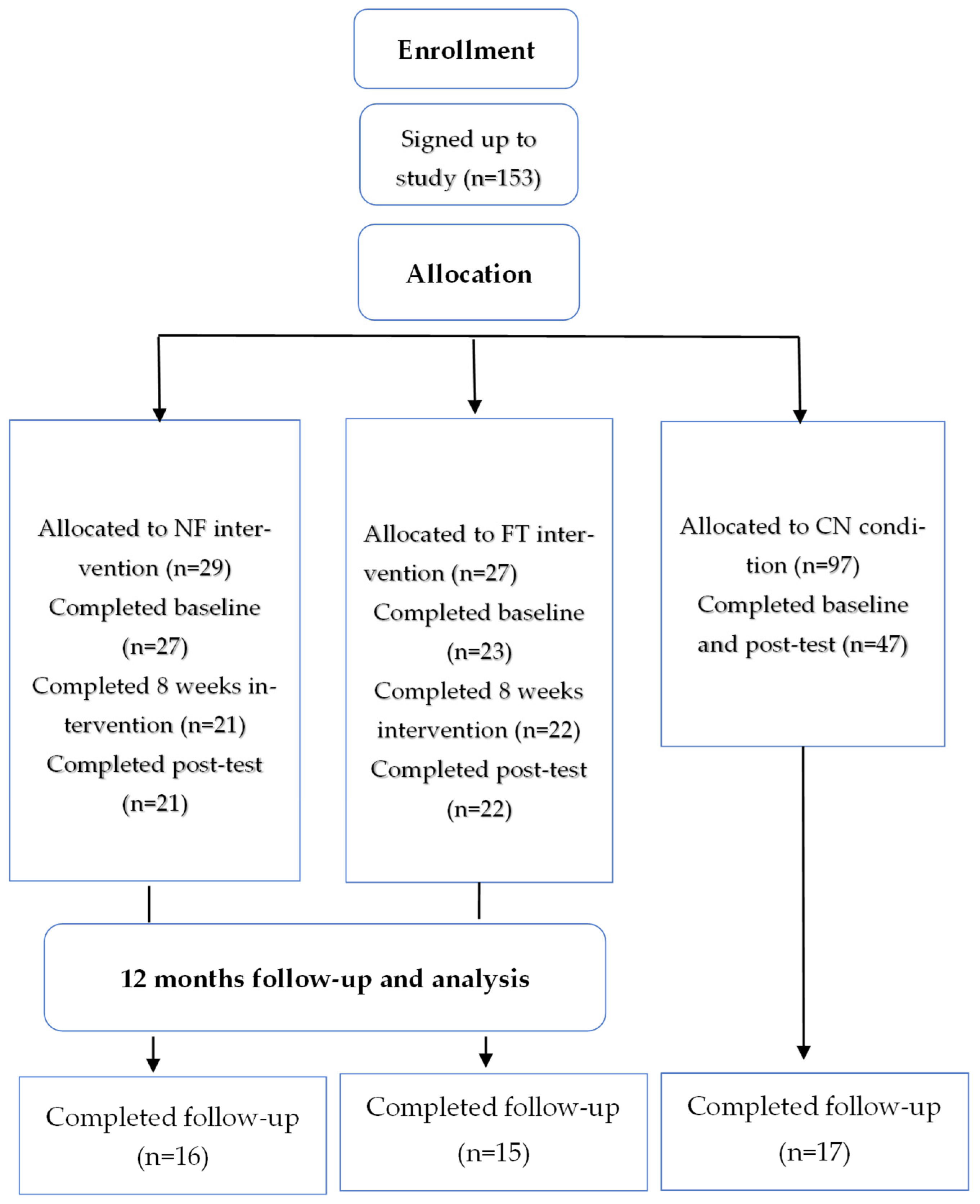 Sustainability of Positive Body Image Changes One Year After Exercise ...