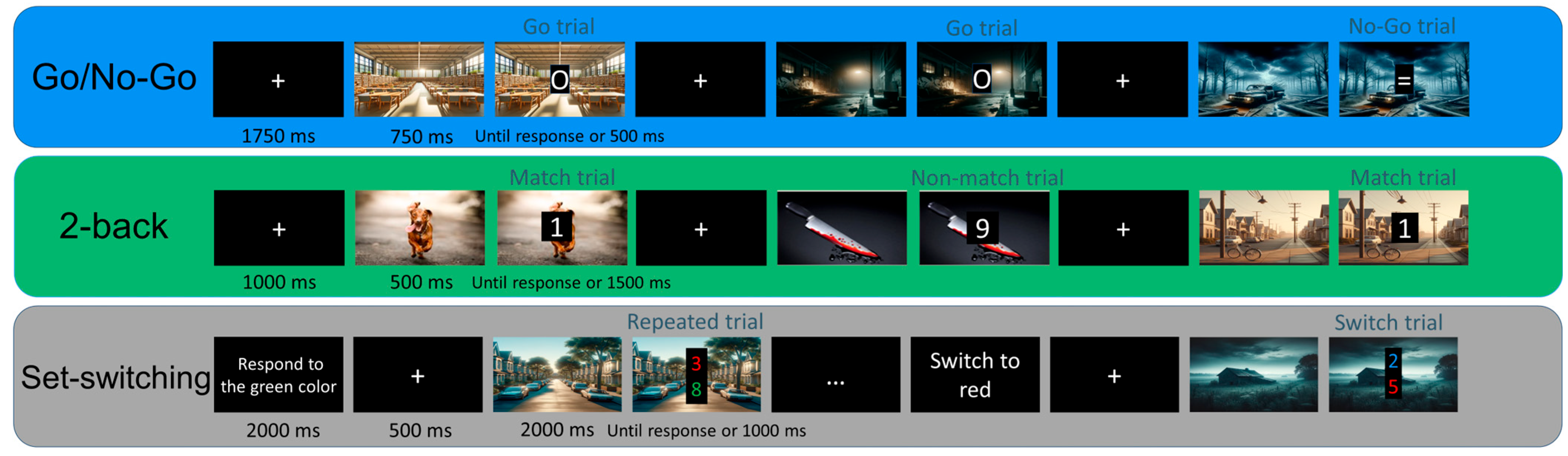 How Emotions Influence Cognitive Control: A Within-Subject Investigation