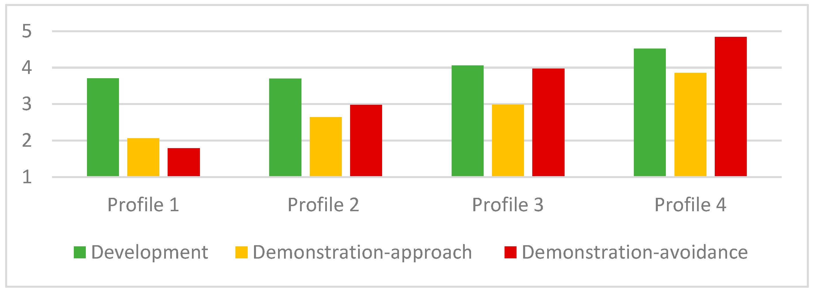 Profiles of Social Achievement Goals Among Korean High School Students ...