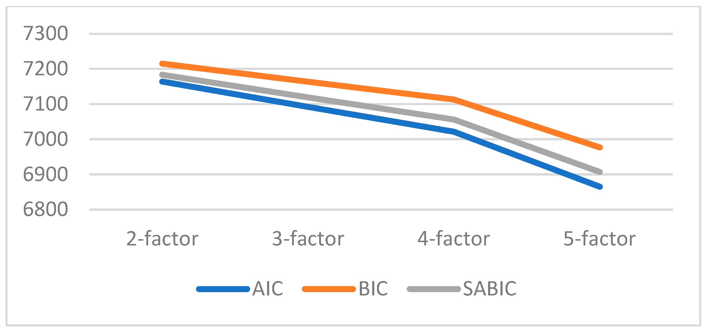 Profiles of Social Achievement Goals Among Korean High School Students ...