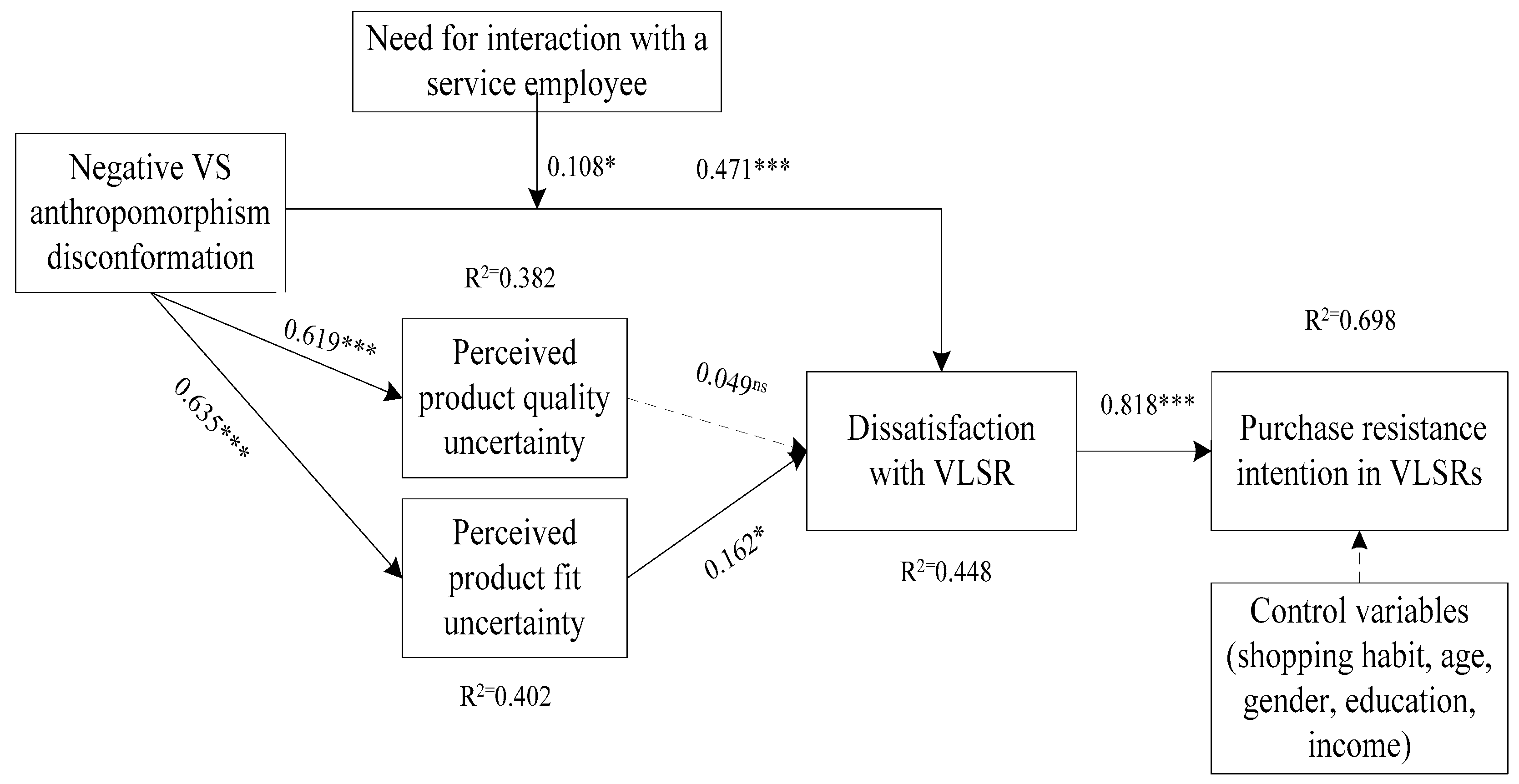 Understanding Chinese Consumers’ Purchase Resistance in Virtual Live ...