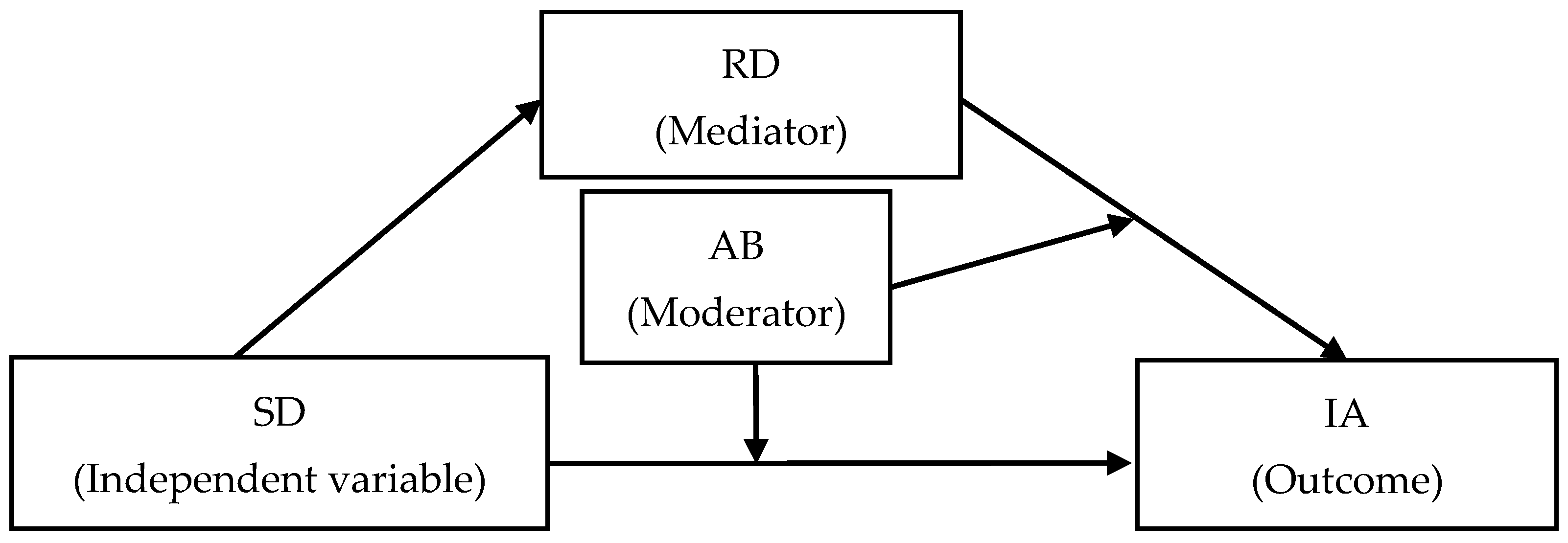 The Relationship Between School Disconnectedness and Adolescent ...