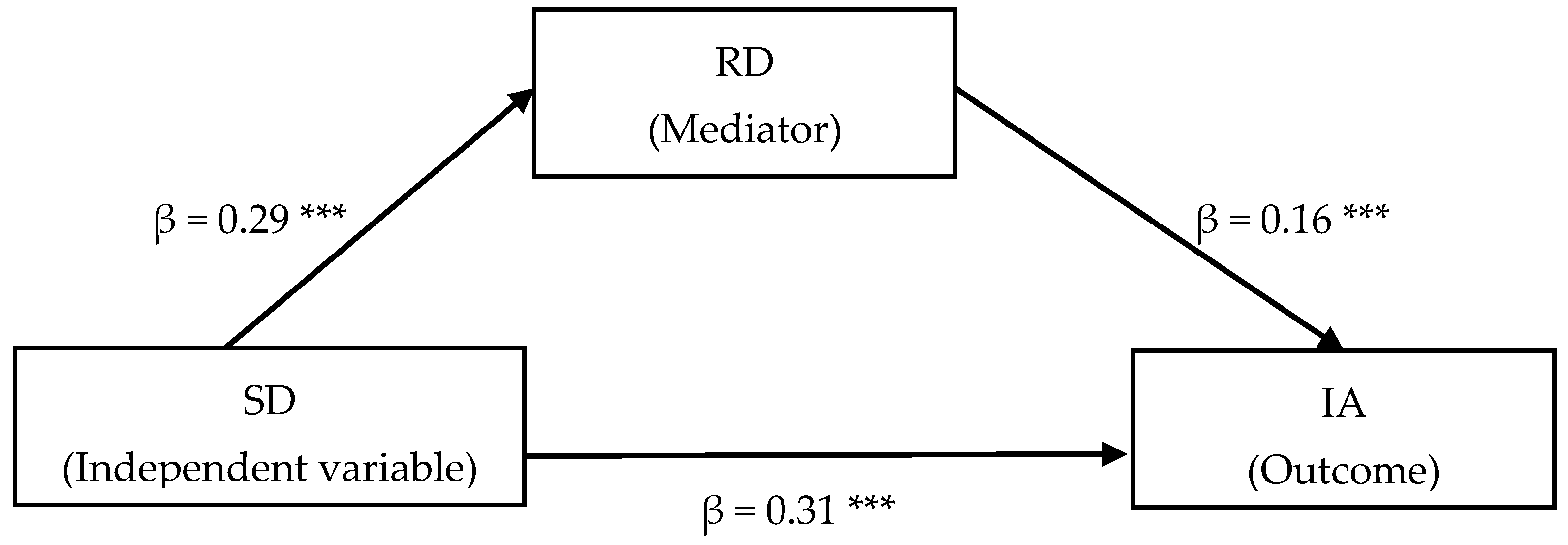 The Relationship Between School Disconnectedness and Adolescent ...