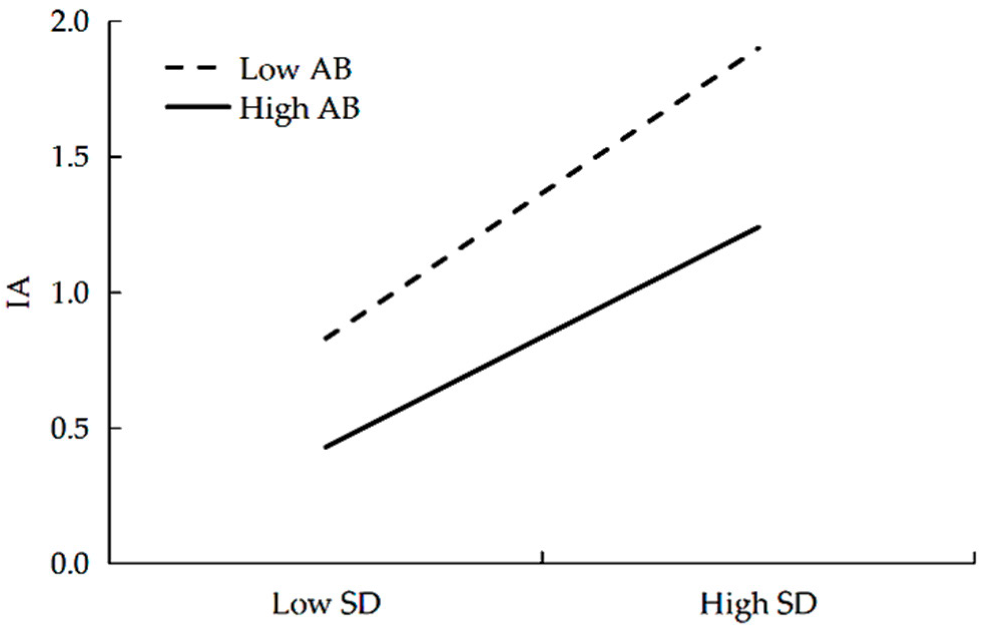 The Relationship Between School Disconnectedness and Adolescent ...