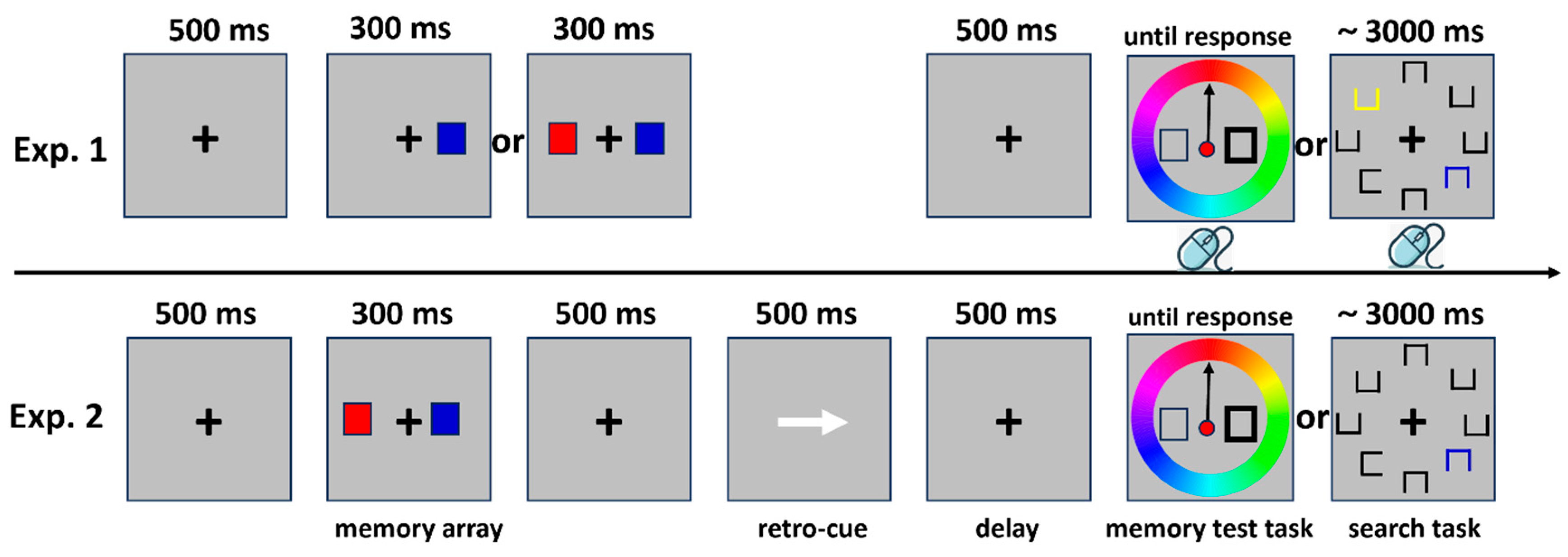 Identical Attentional Capture with Different Working Memory ...