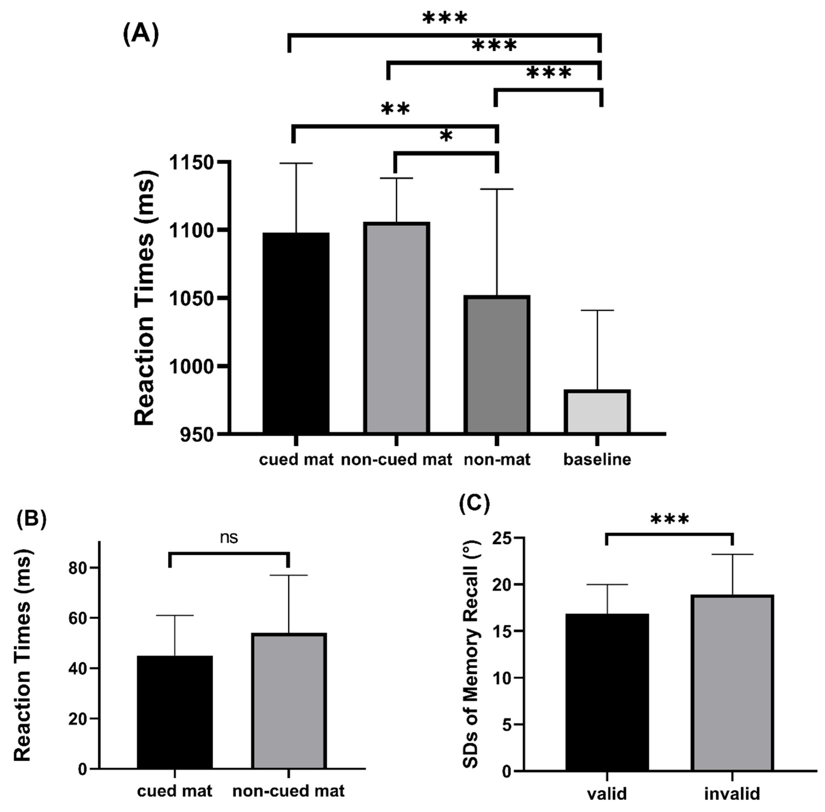 Identical Attentional Capture with Different Working Memory ...