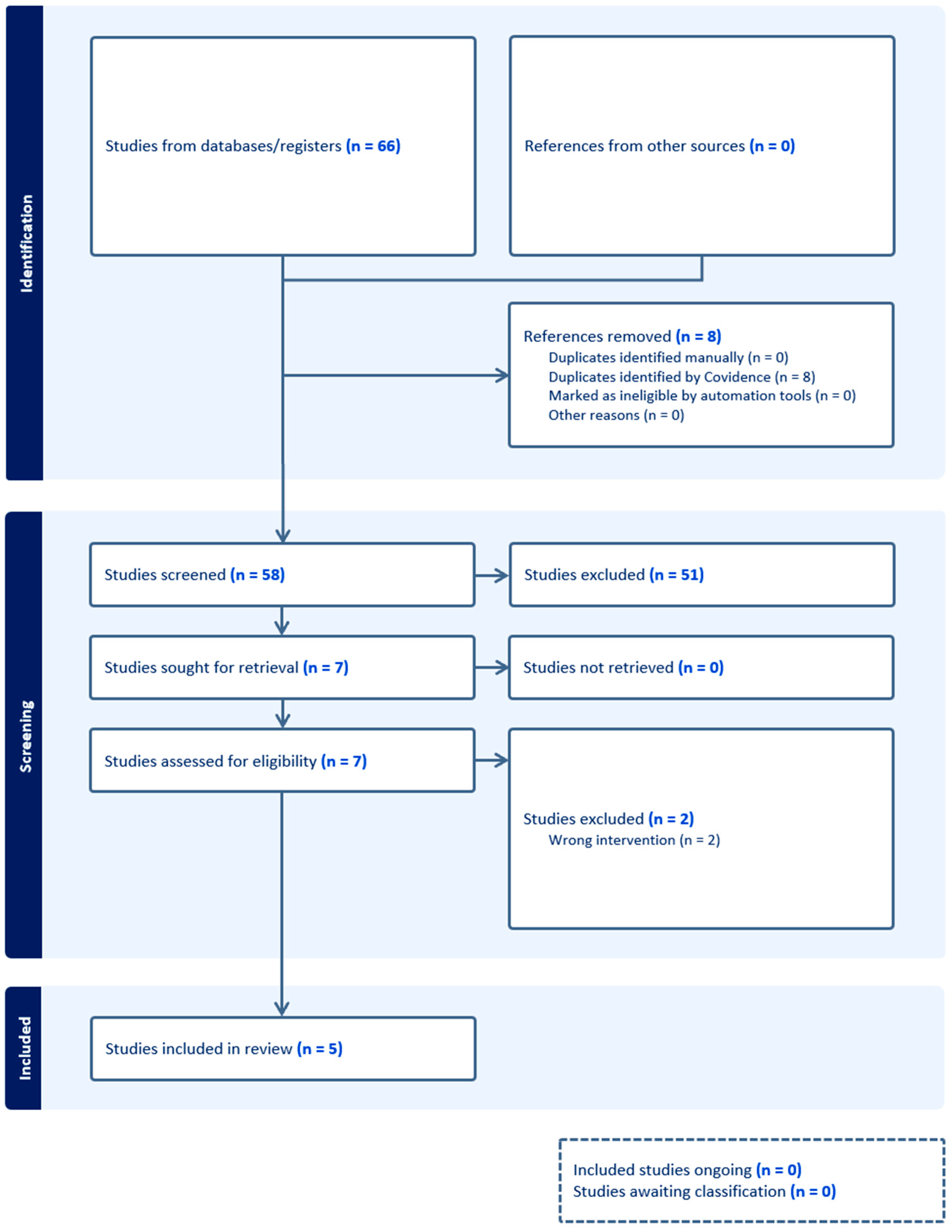 Effect of Mindful Hypnotherapy on Psychological Distress: A Systematic ...