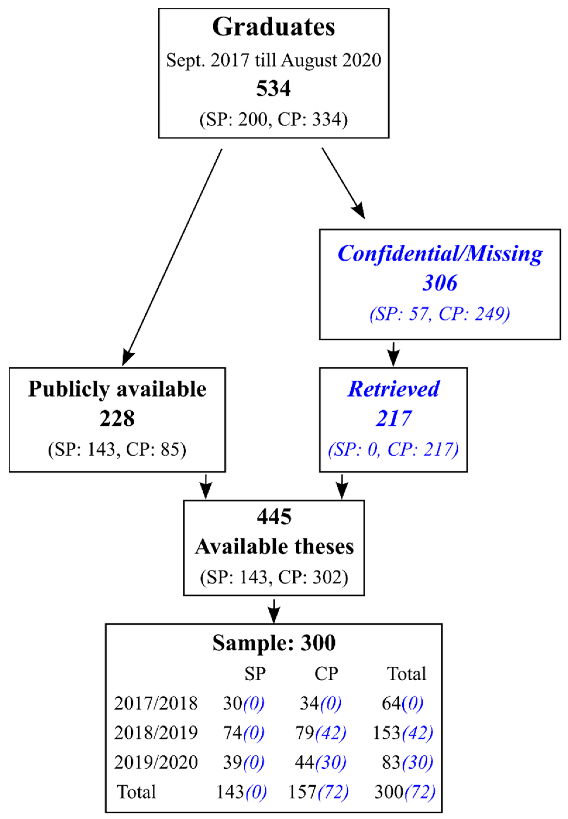 Assessing Questionable and Responsible Research Practices in Psychology ...