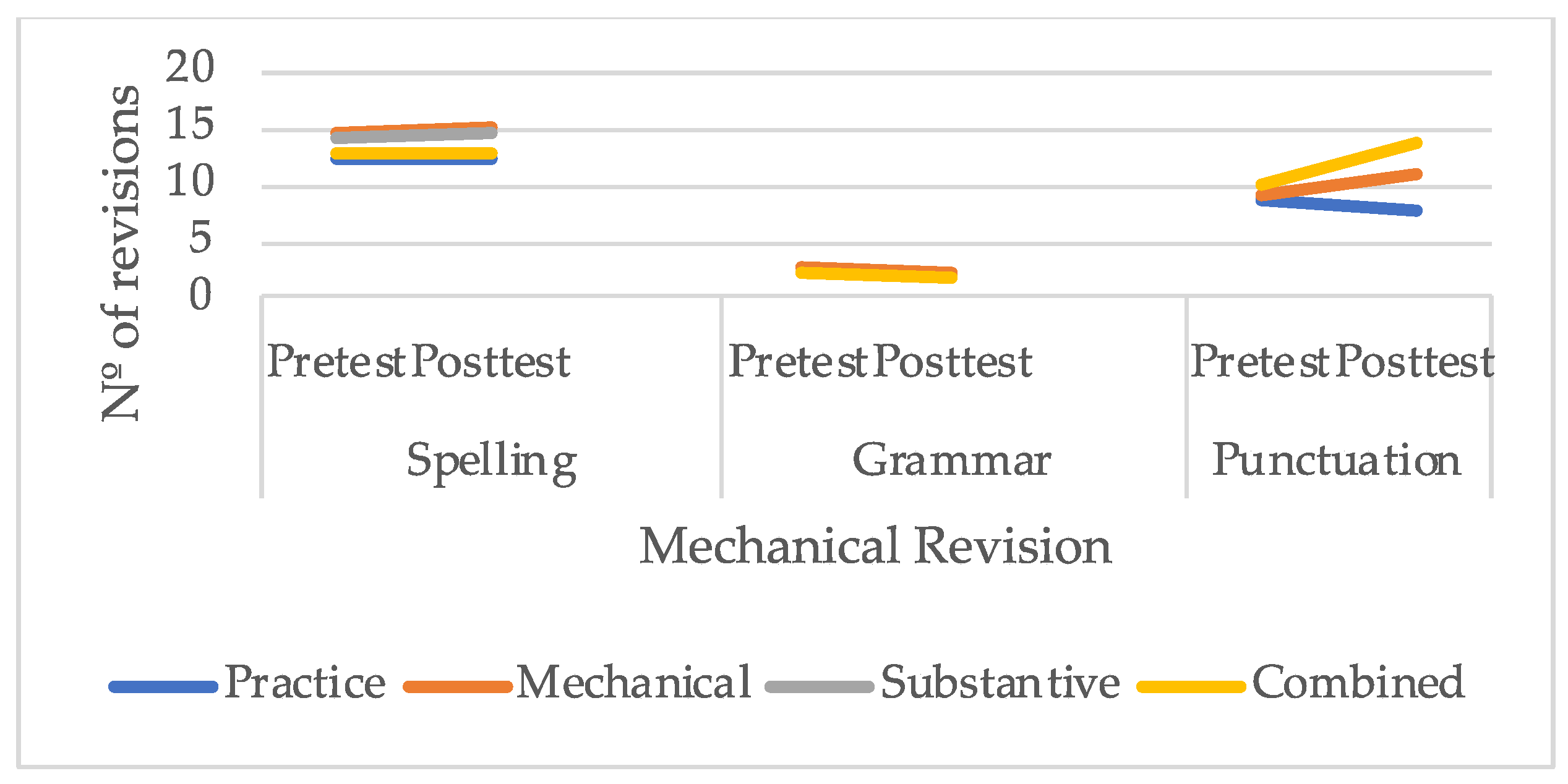 Dynamic Assessment as a Self-Regulation Strategy in the Acquisition of ...