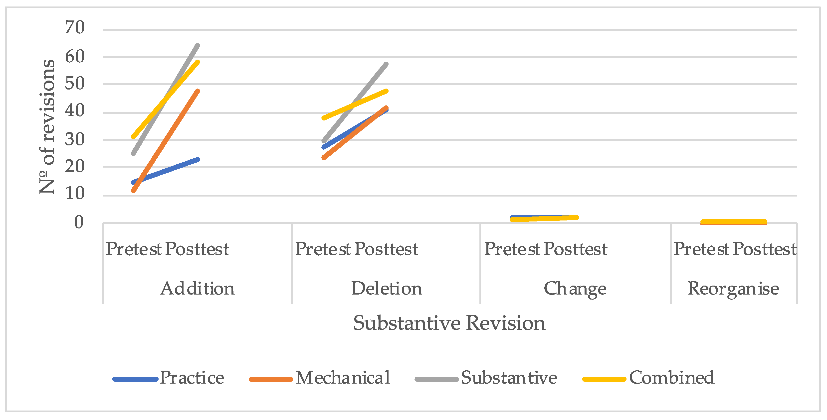Dynamic Assessment as a Self-Regulation Strategy in the Acquisition of ...