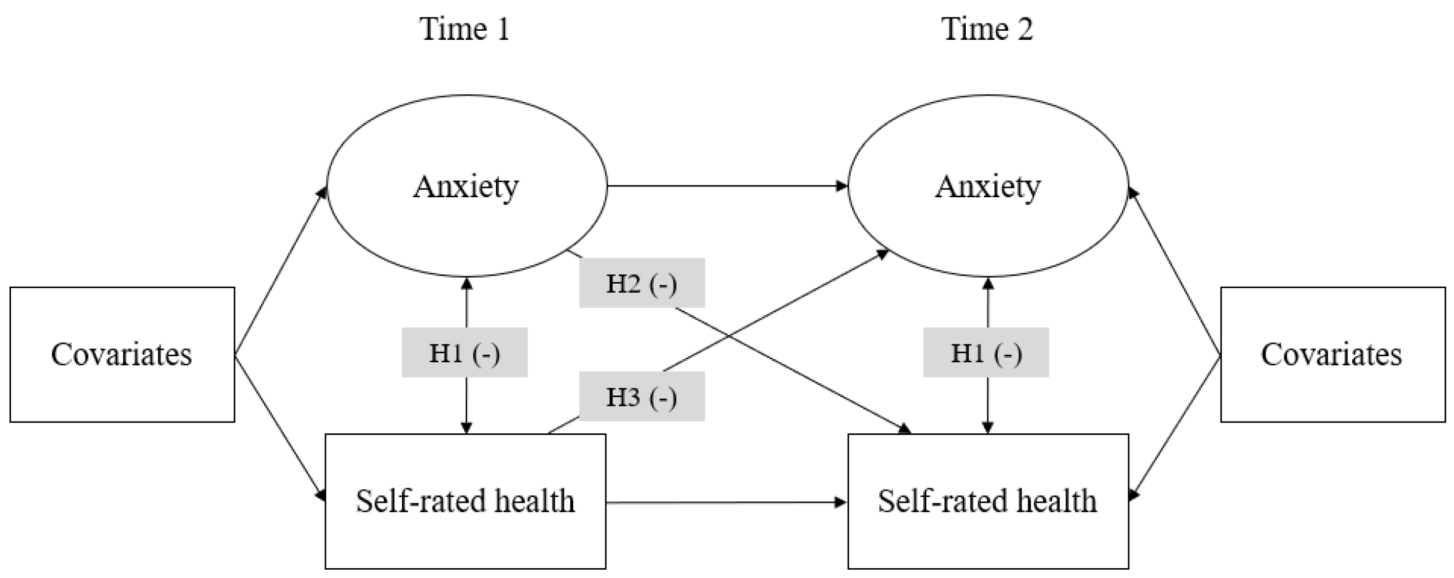 How Anxiety Shapes Students’ Self-Rated Health at Elite Universities: A ...