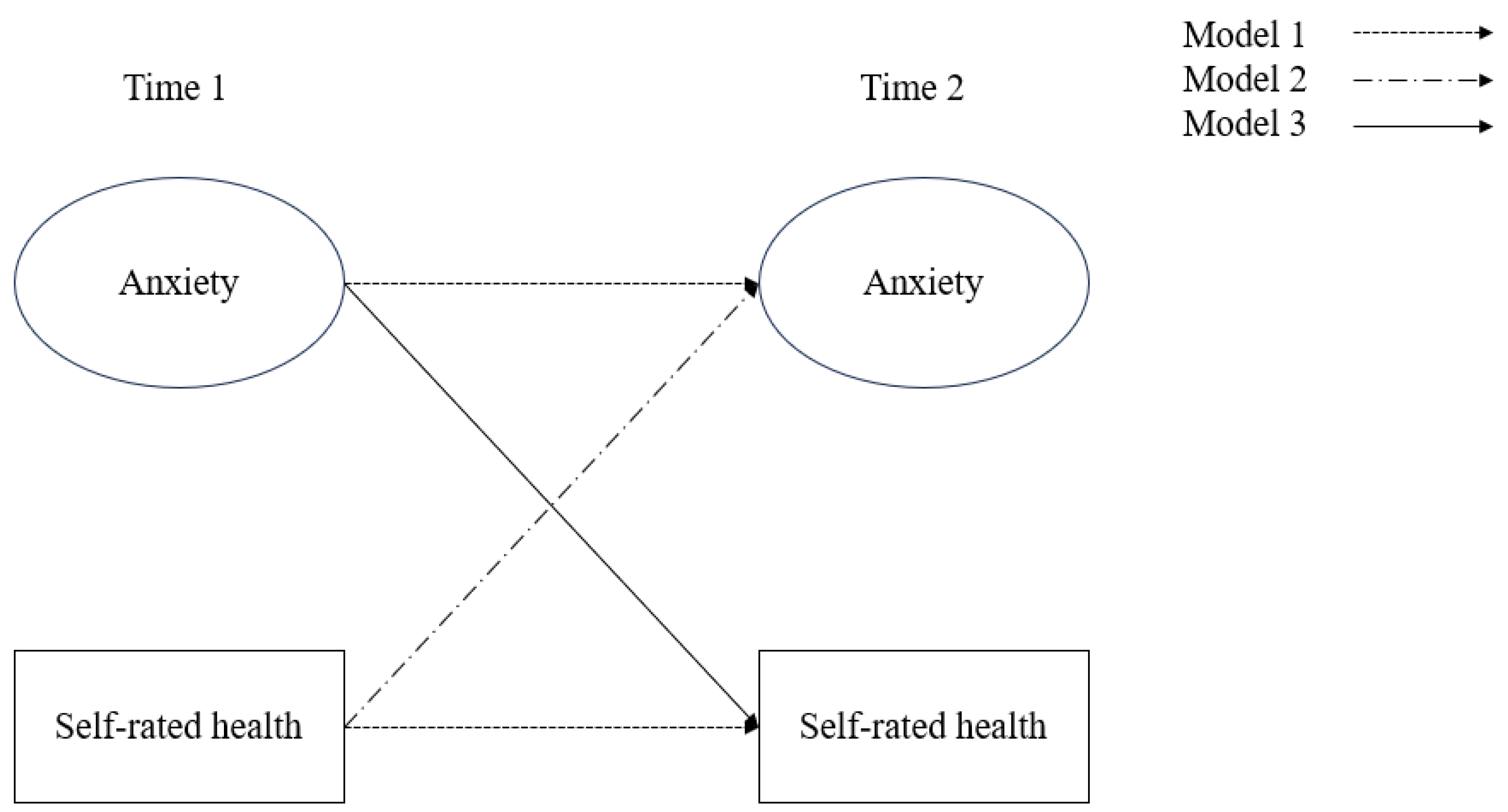 How Anxiety Shapes Students’ Self-Rated Health at Elite Universities: A ...