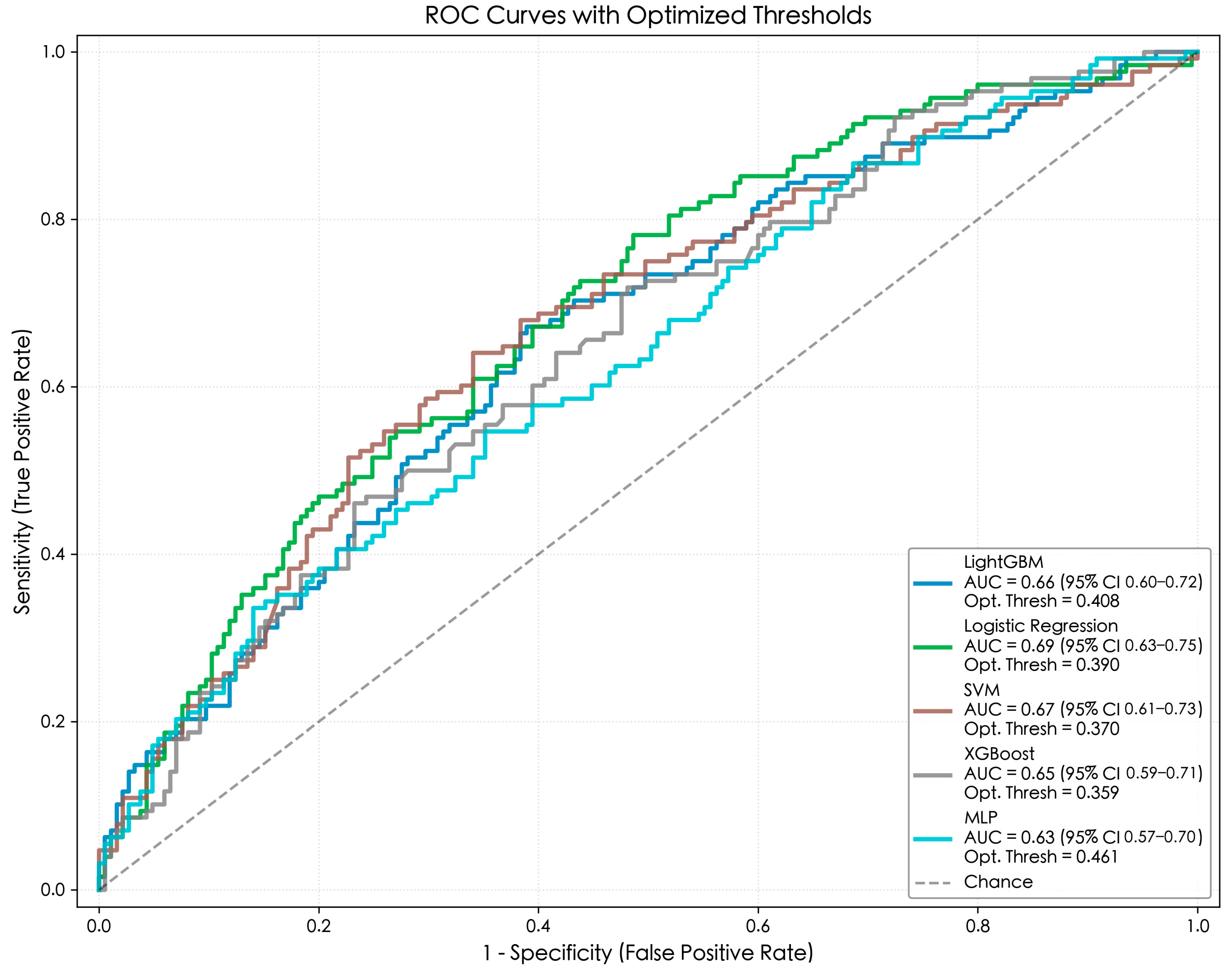 Exploring Factors Associated with Physical Exercise Participation Among ...