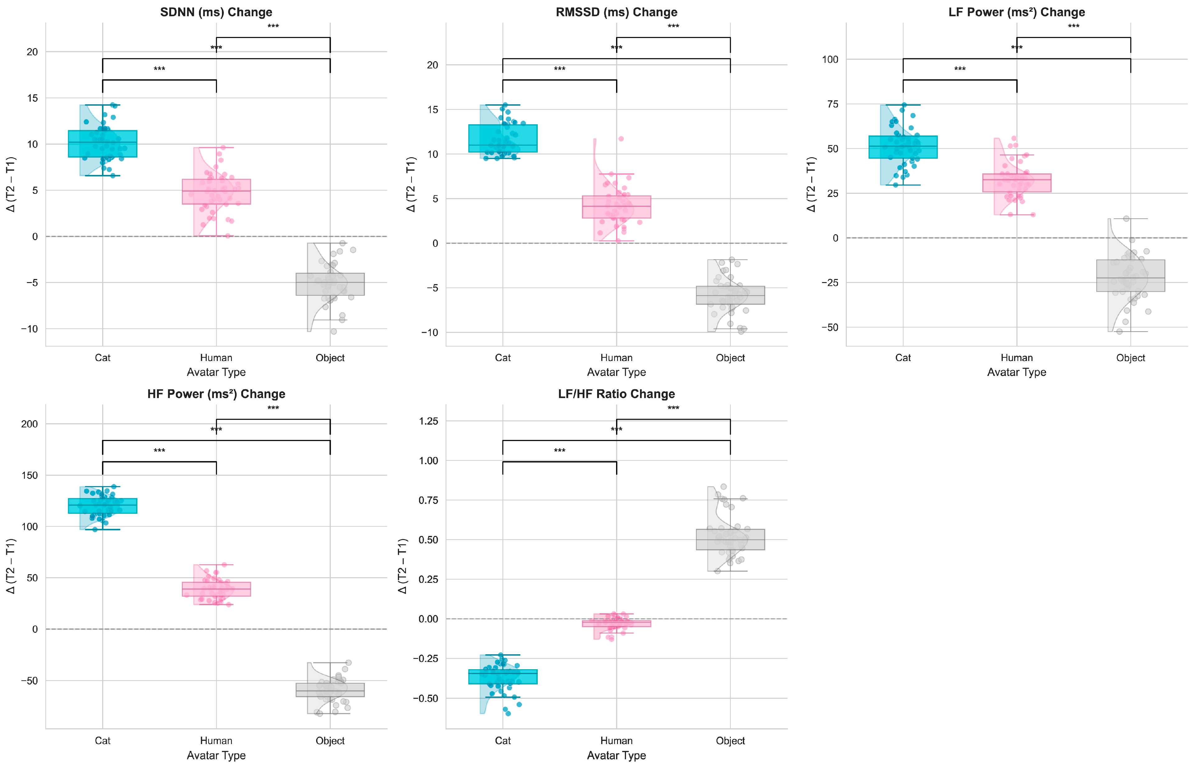 Human-like, Animal-like, or Object-like? The Impact of LLM-Based ...