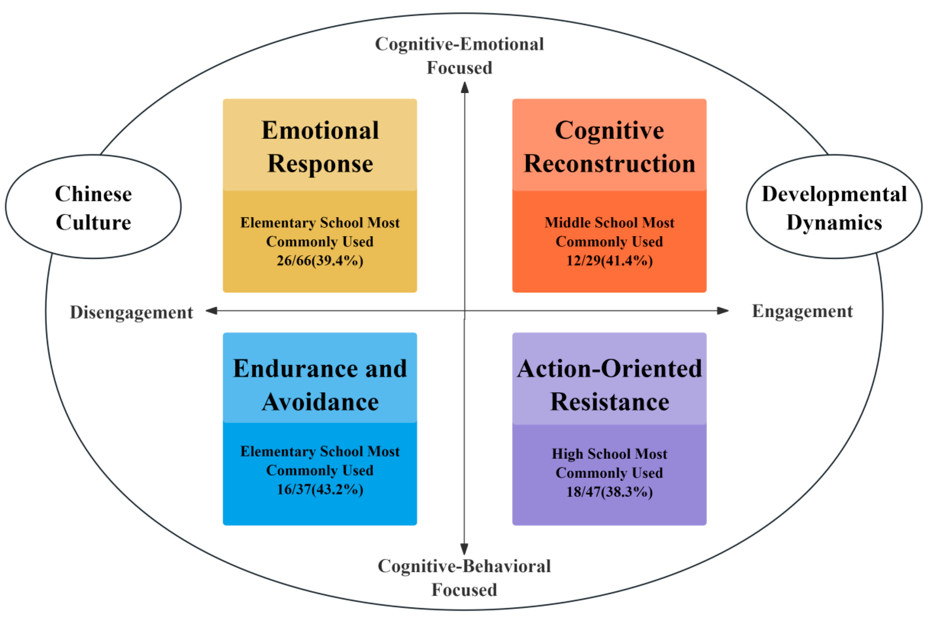 A Victims’ Coping Strategies Model of School Bullying Coping: A ...