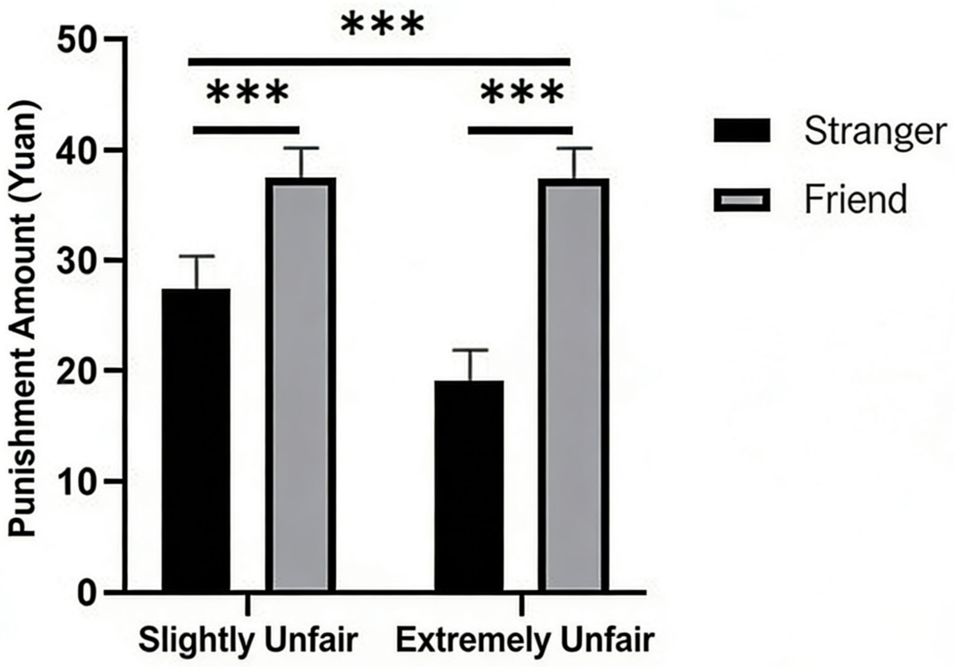 The Influence of Social Relationships on Third-Party Punishment: The ...