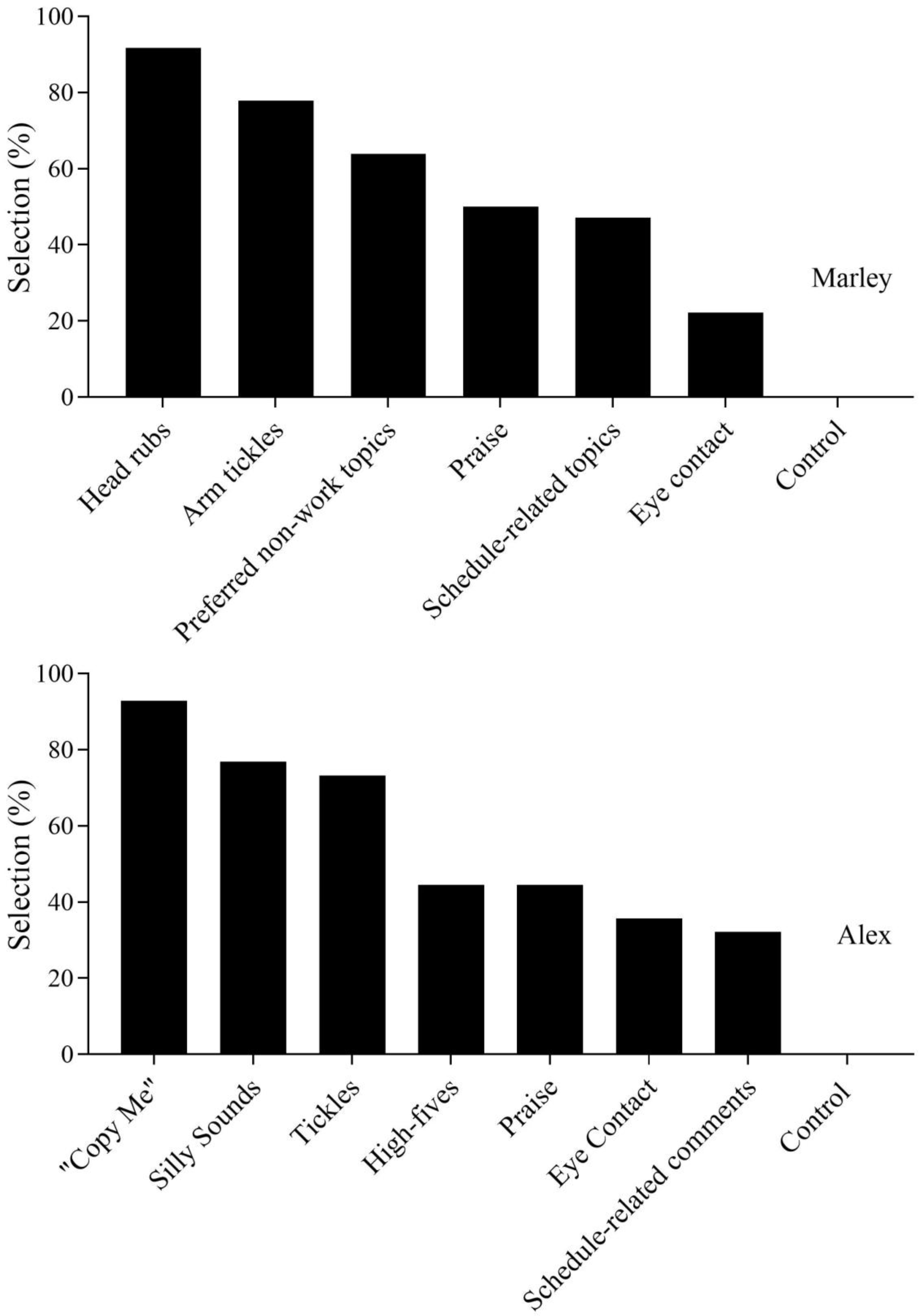 Generality of a Paired-Stimulus Preference Assessment for Identifying ...