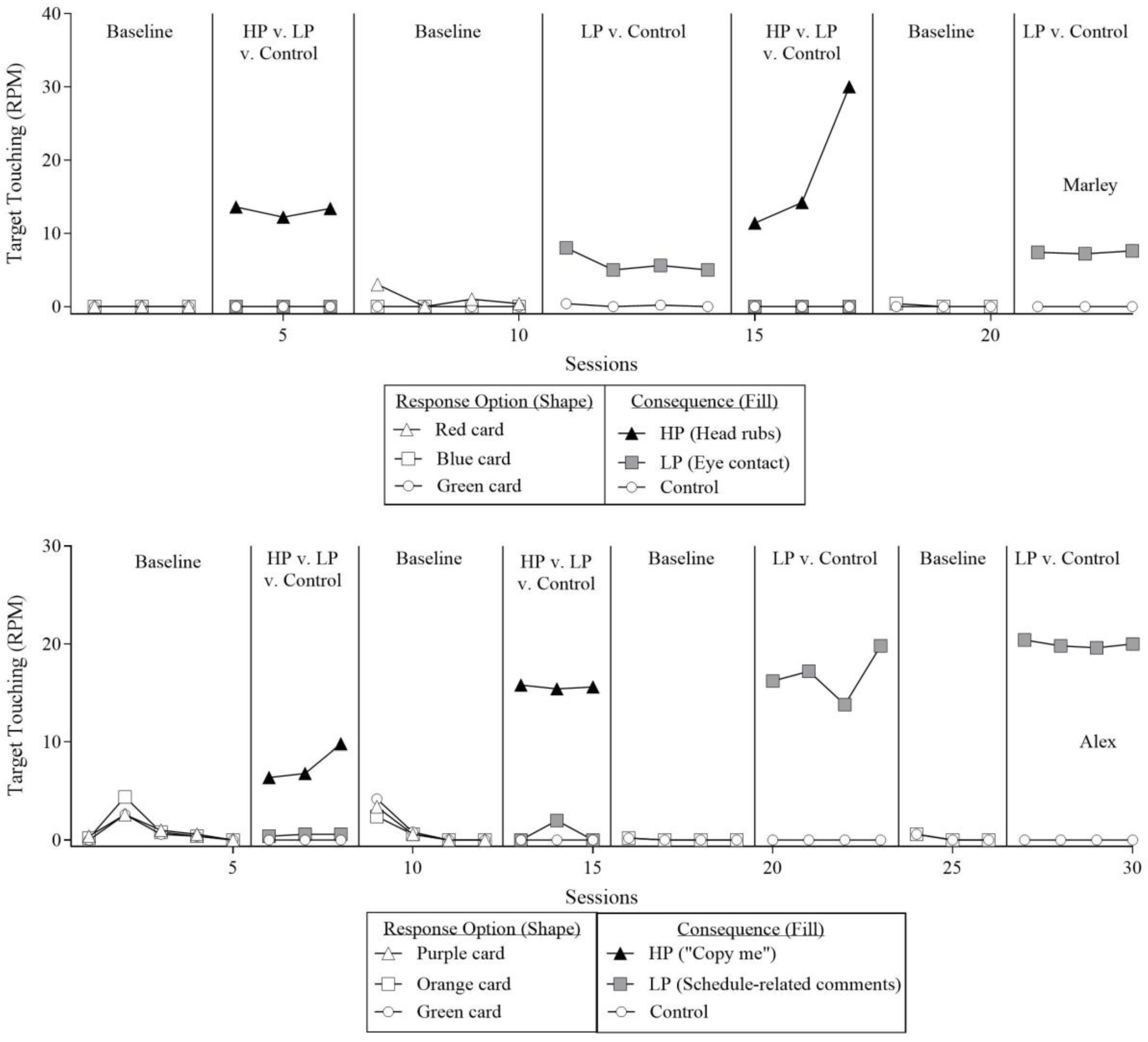 Generality of a Paired-Stimulus Preference Assessment for Identifying ...