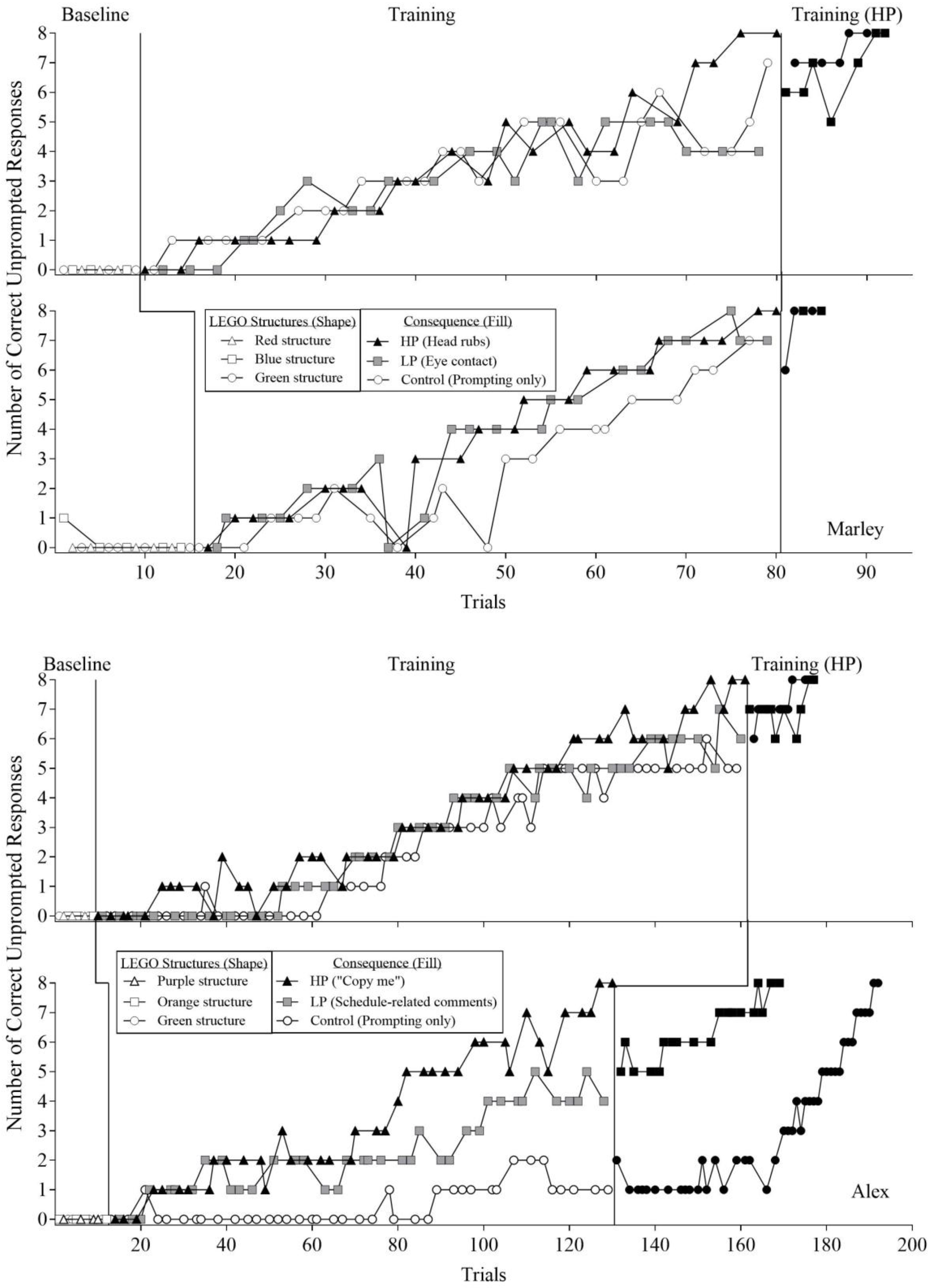Generality of a Paired-Stimulus Preference Assessment for Identifying ...