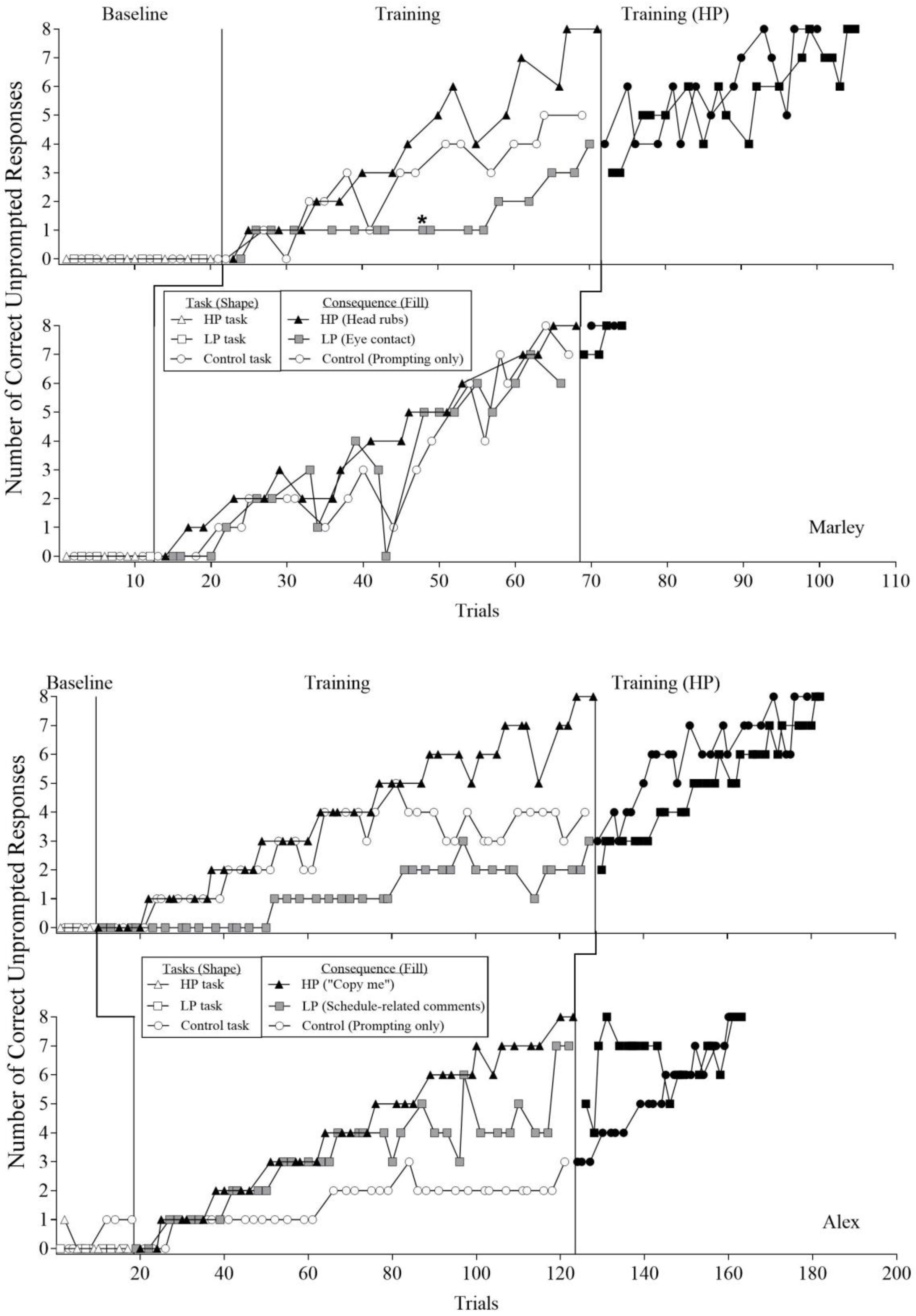 Generality of a Paired-Stimulus Preference Assessment for Identifying ...