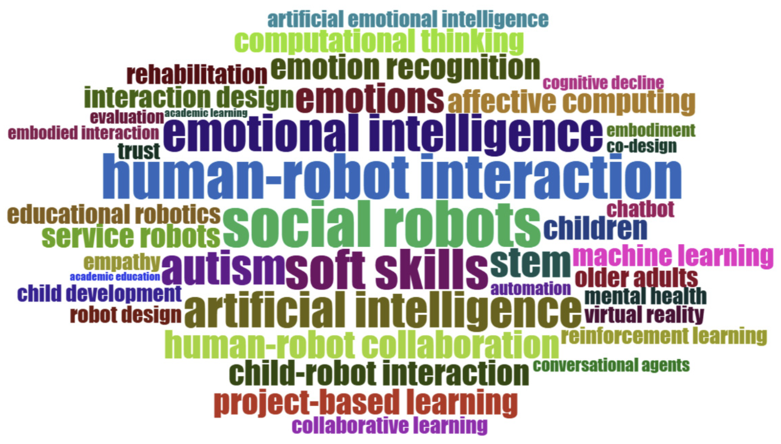 Charting the Development of Robot-Assisted Social–Emotional Learning ...