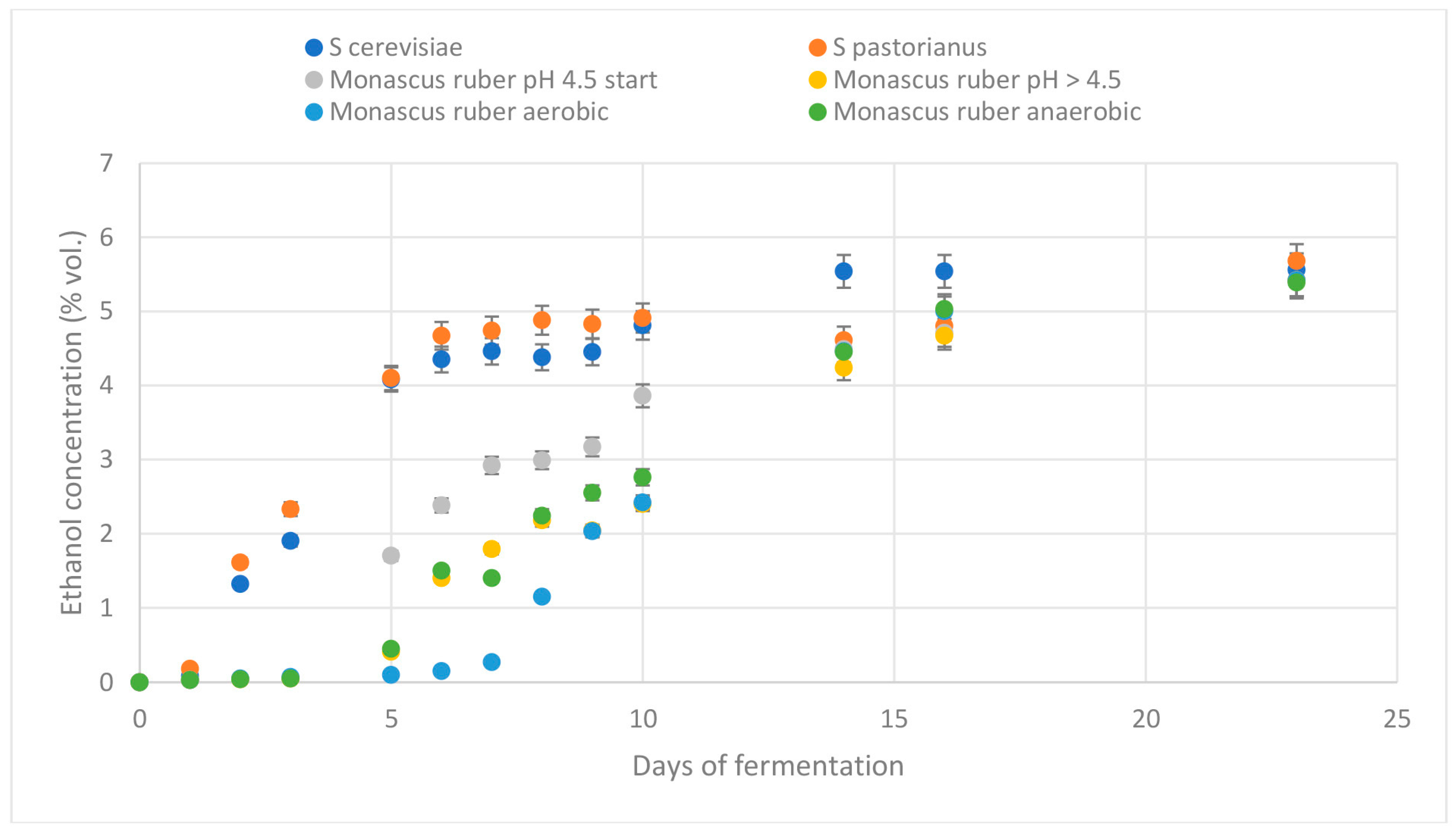 Monascus ruber in Beer Brewing—Preliminary Studies on Application of ...