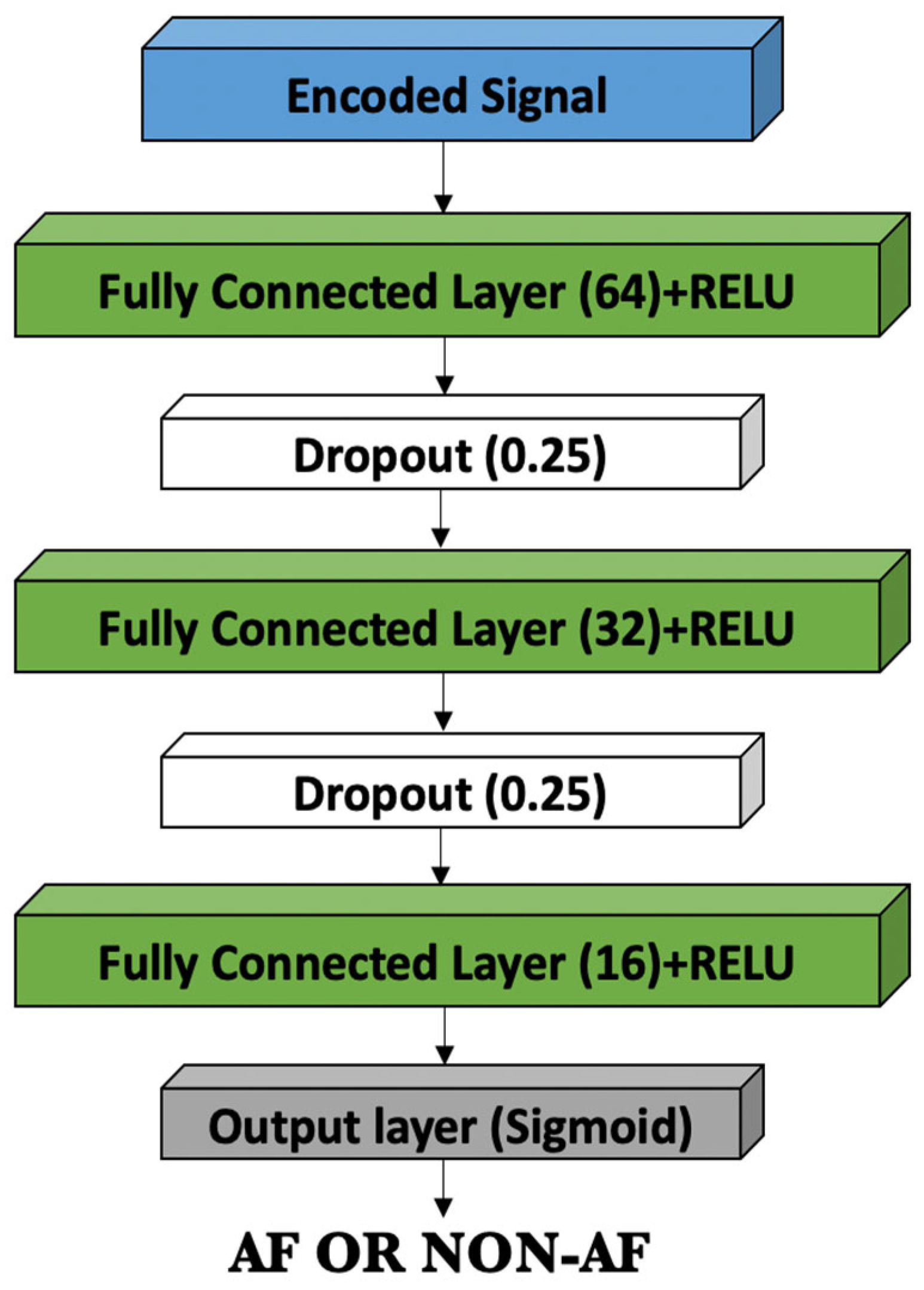 Bioengineering | Free Full-Text | Multiscale Encoding of ...