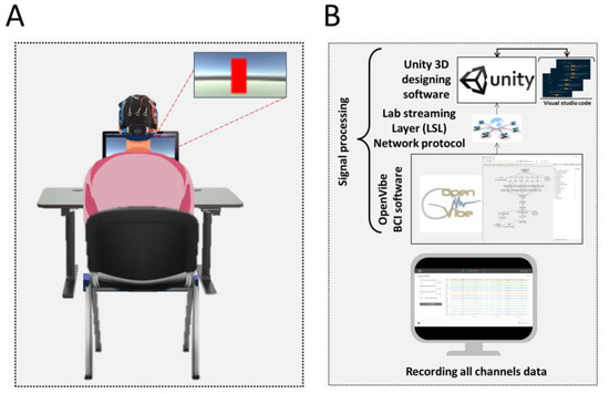 Exploring the Effects of EEG-Based Alpha Neurofeedback on Working ...