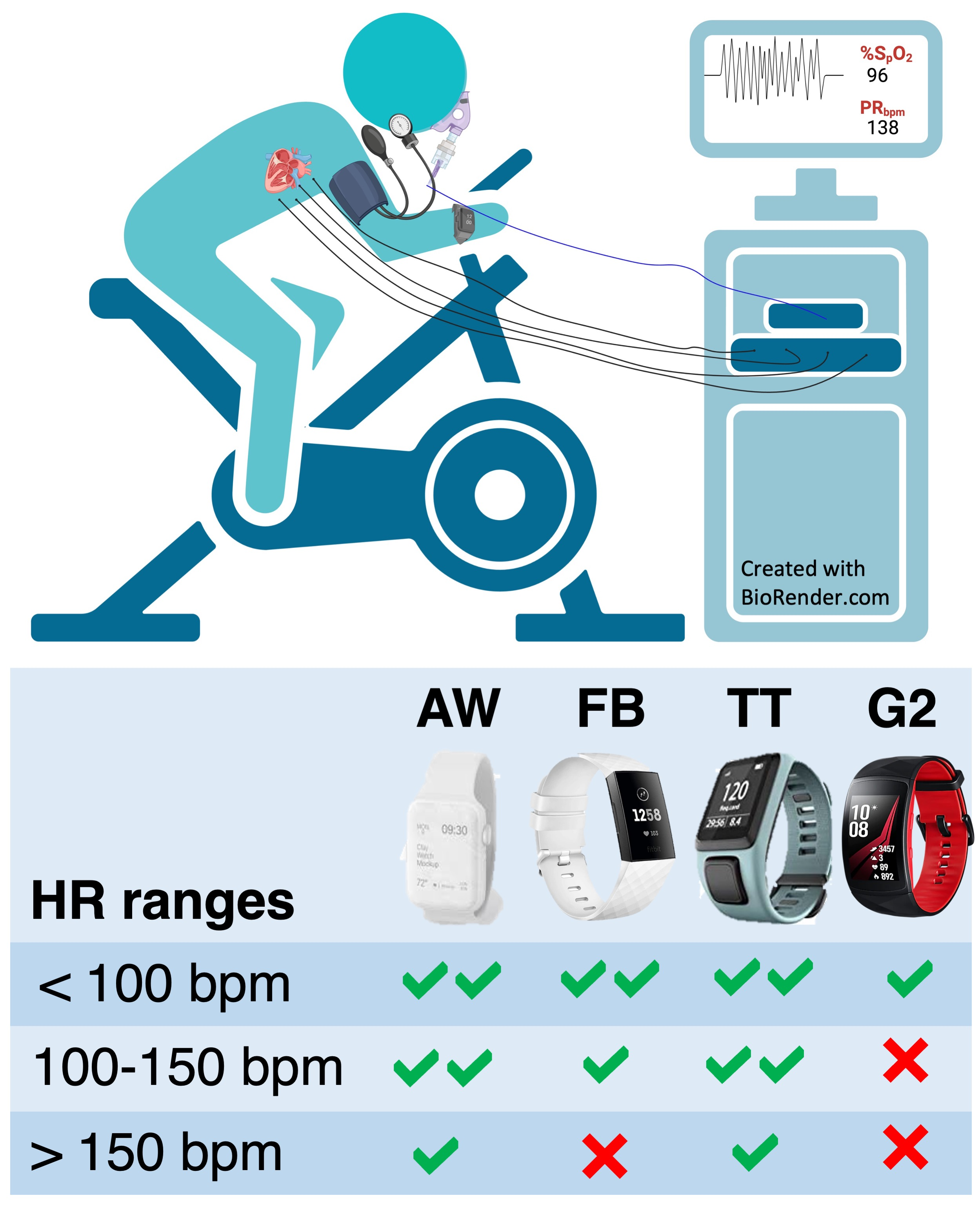 Bioengineering Free Full Text Are Activity Wrist Worn Devices Bioengineering Free Full Text Are Activity Wrist Worn Devices