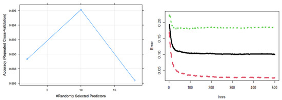 Machine Learning-Based Prediction of Mental Well-Being Using Health ...