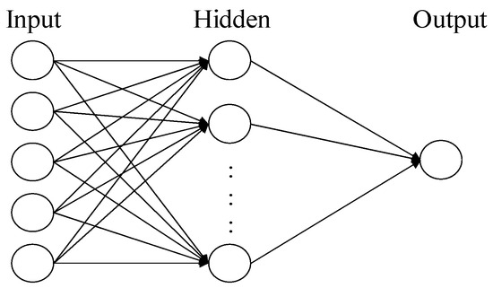 Bioengineering | Free Full-Text | Utilizing a Two-Stage Taguchi Method and Artificial Neural ...