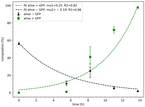 Bioengineering | An Open Access Journal from MDPI