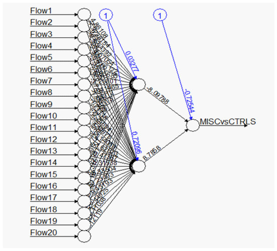 Data Flow-Based Strategies to Improve the Interpretation and ...
