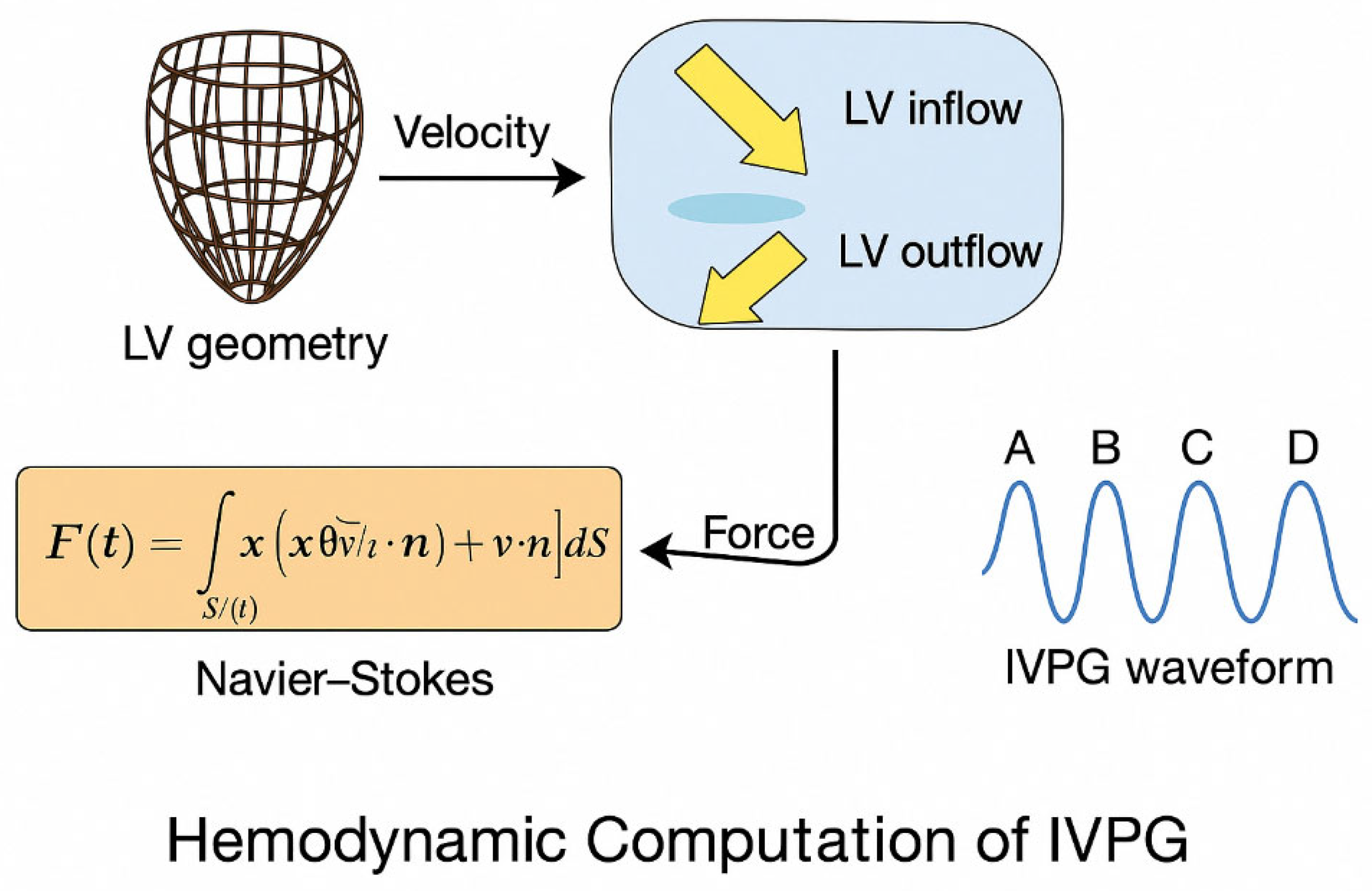 An Innovative Artificial Intelligence Classification Model For Non Ischemic Cardiomyopathy