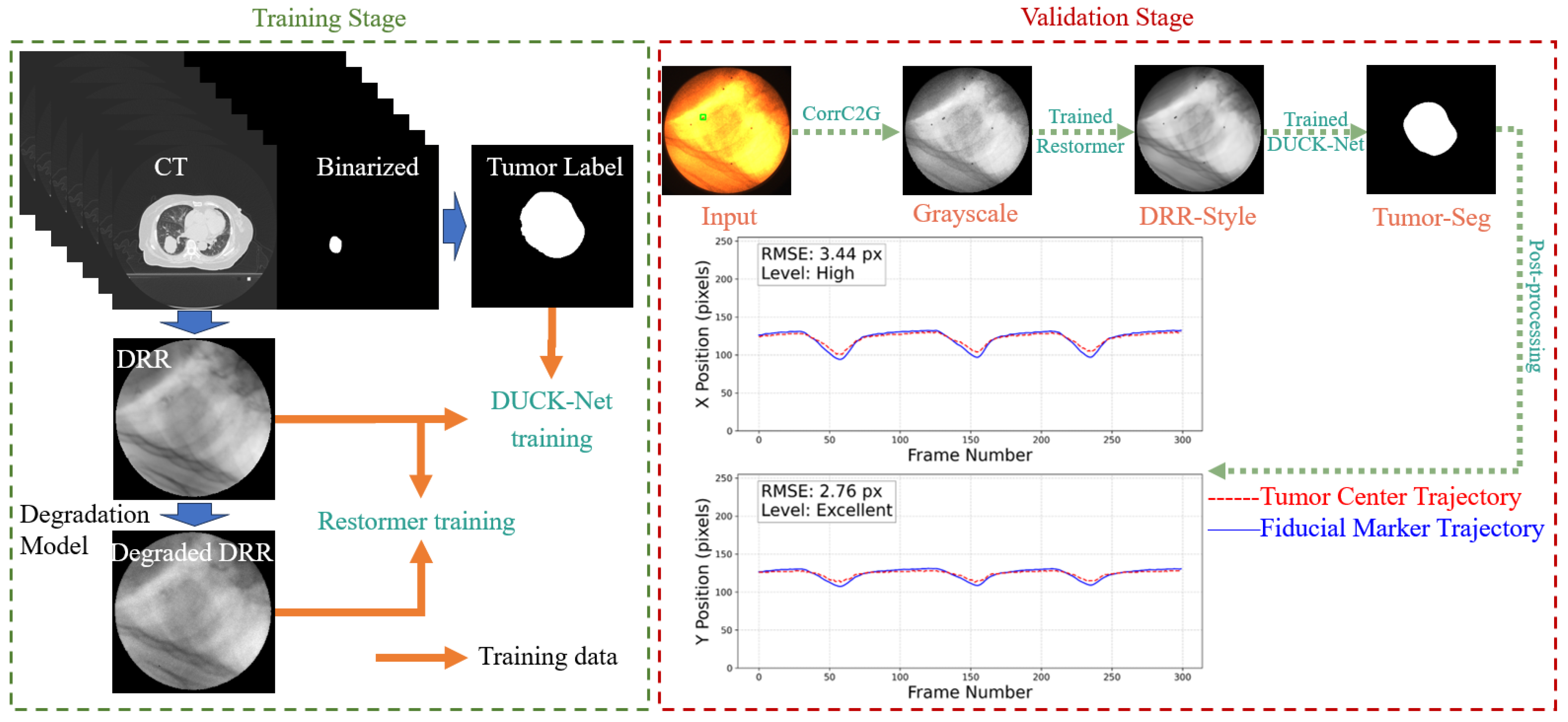 Marker-Less Lung Tumor Tracking from Real-Time Color X-Ray Fluoroscopic ...