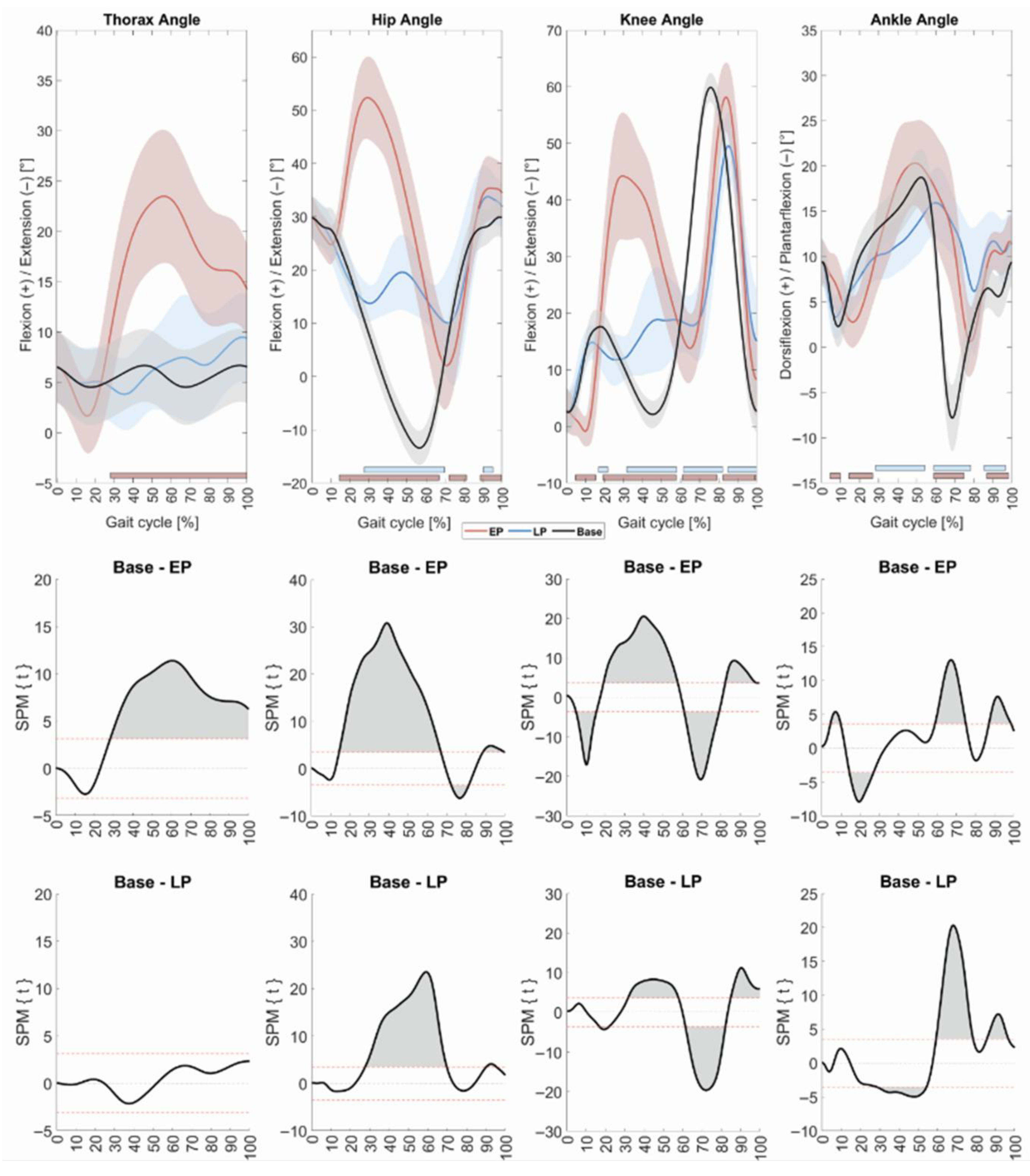 Simulating Real-World Slips: Enhanced Kinematic and Neuromuscular ...