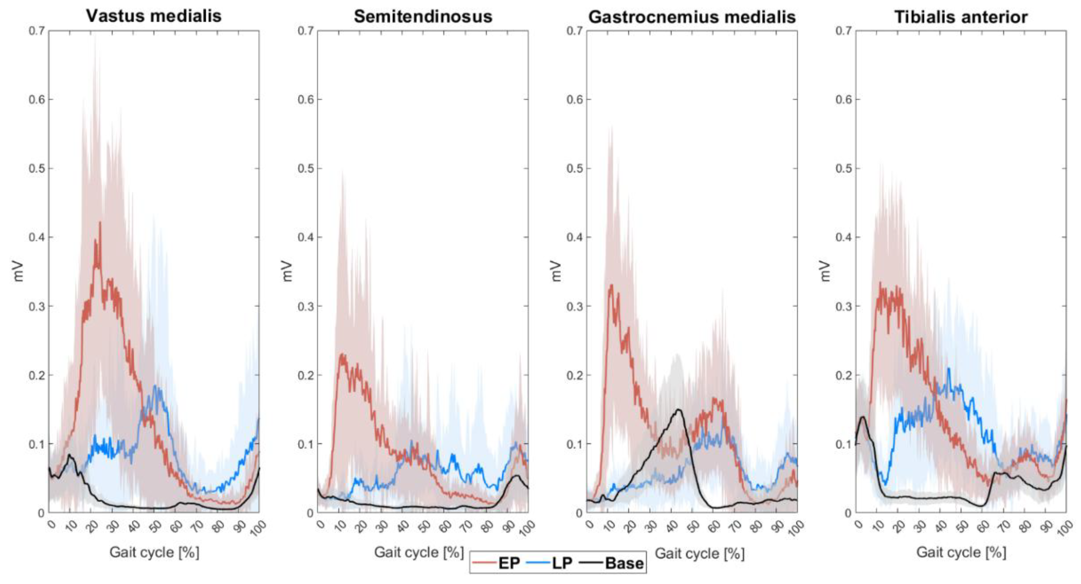 Simulating Real-World Slips: Enhanced Kinematic and Neuromuscular ...