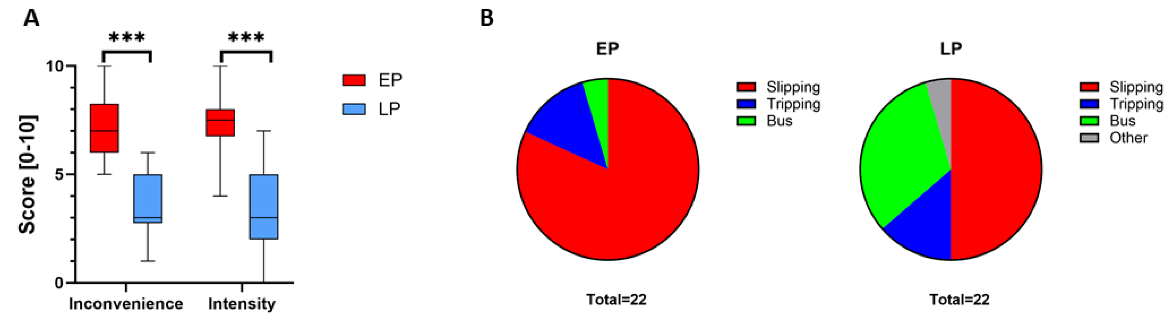 Simulating Real-World Slips: Enhanced Kinematic and Neuromuscular ...