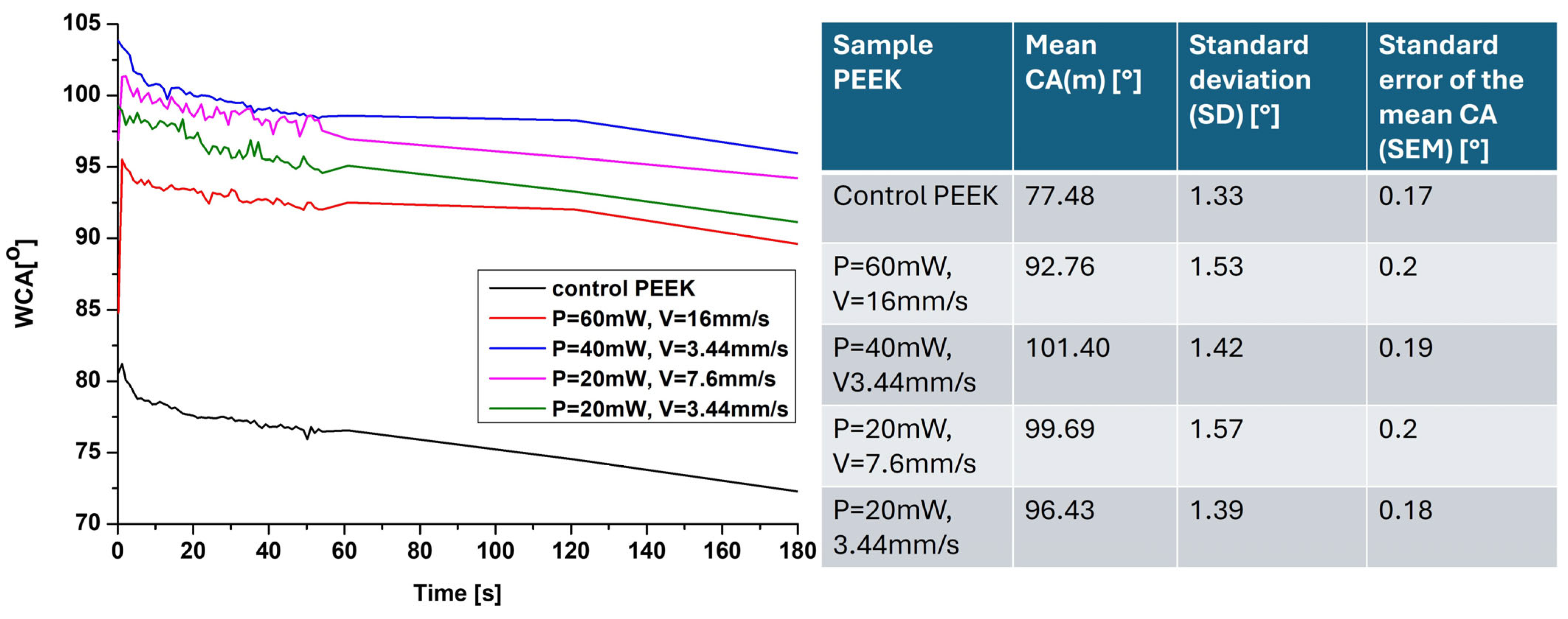 Surface Modification of Polyetheretherketone (PEEK) via Femtosecond ...