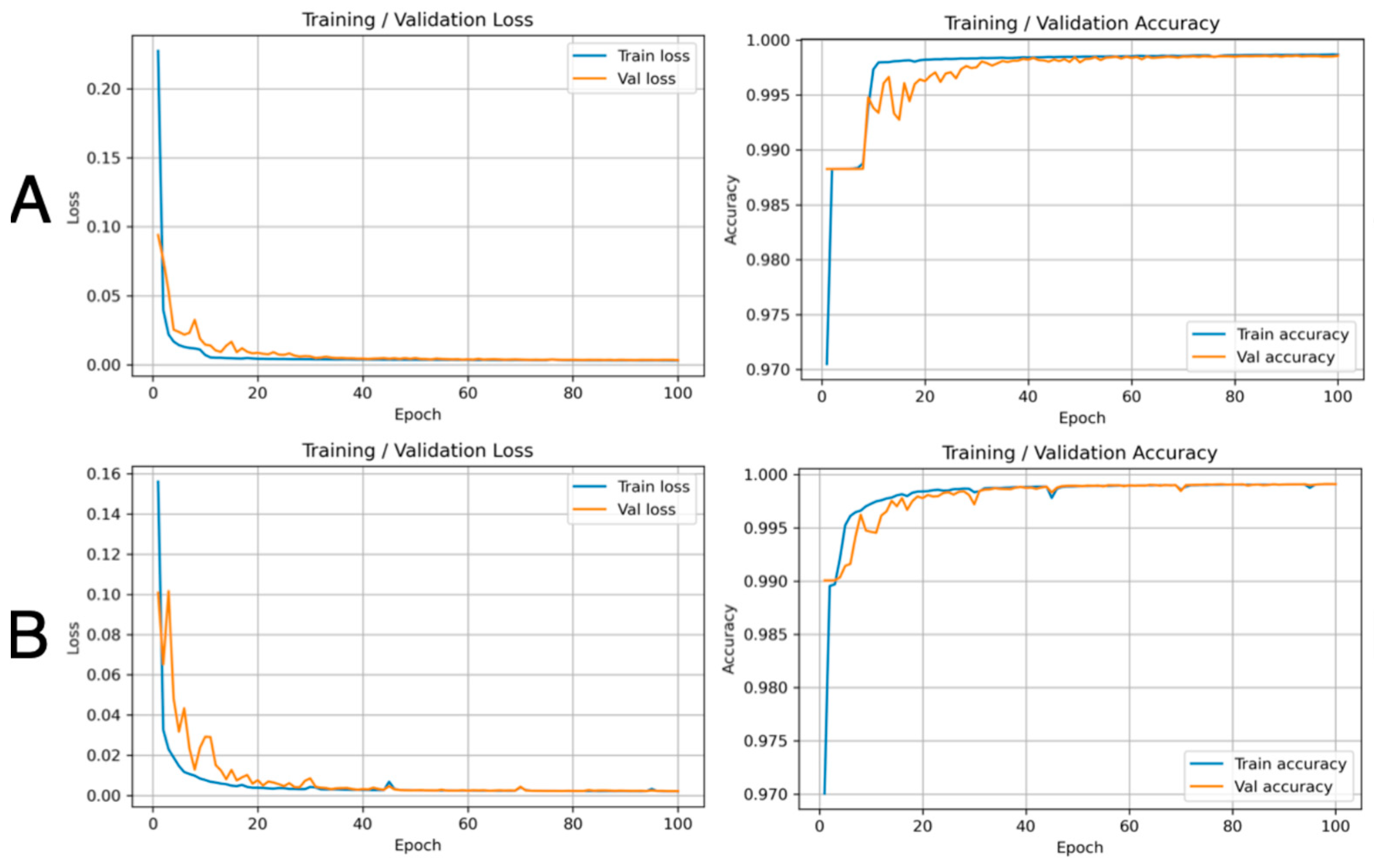 Utilization of a Deep Learning Algorithm for Automated Segmentation of ...