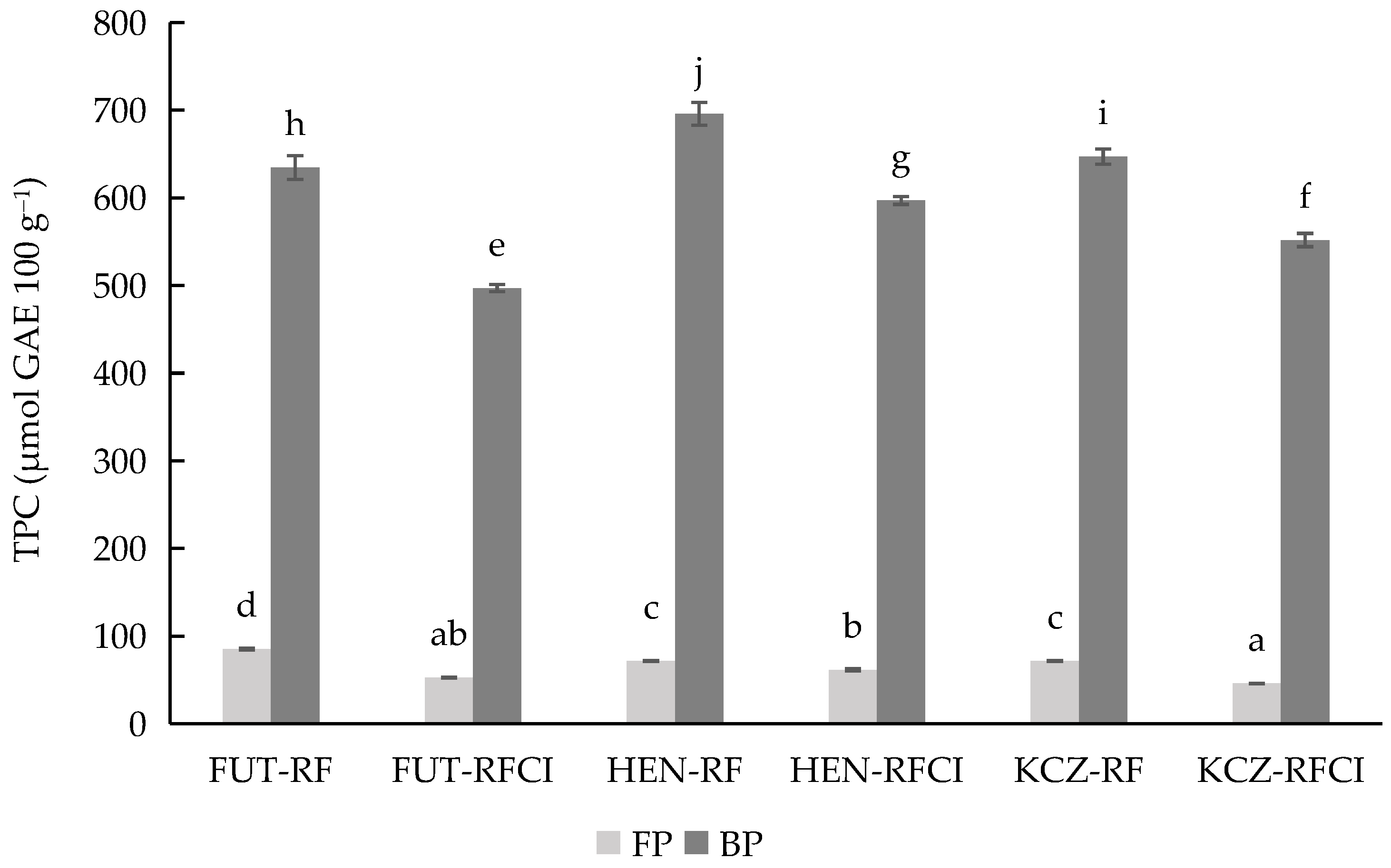 Design of a Nutraceutical Gummy Candy Incorporating Hydrolysed Hemp ...