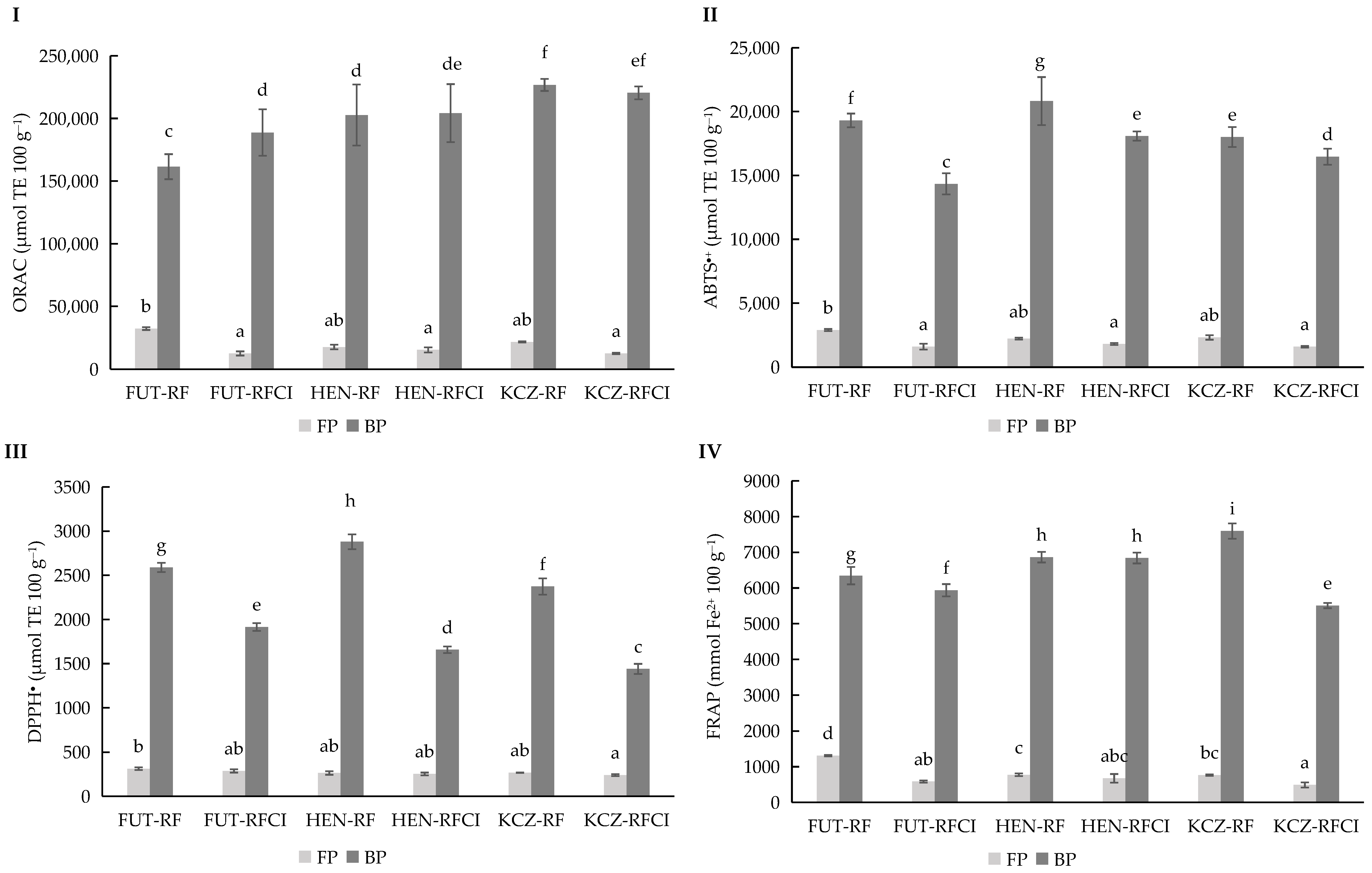 Design of a Nutraceutical Gummy Candy Incorporating Hydrolysed Hemp ...