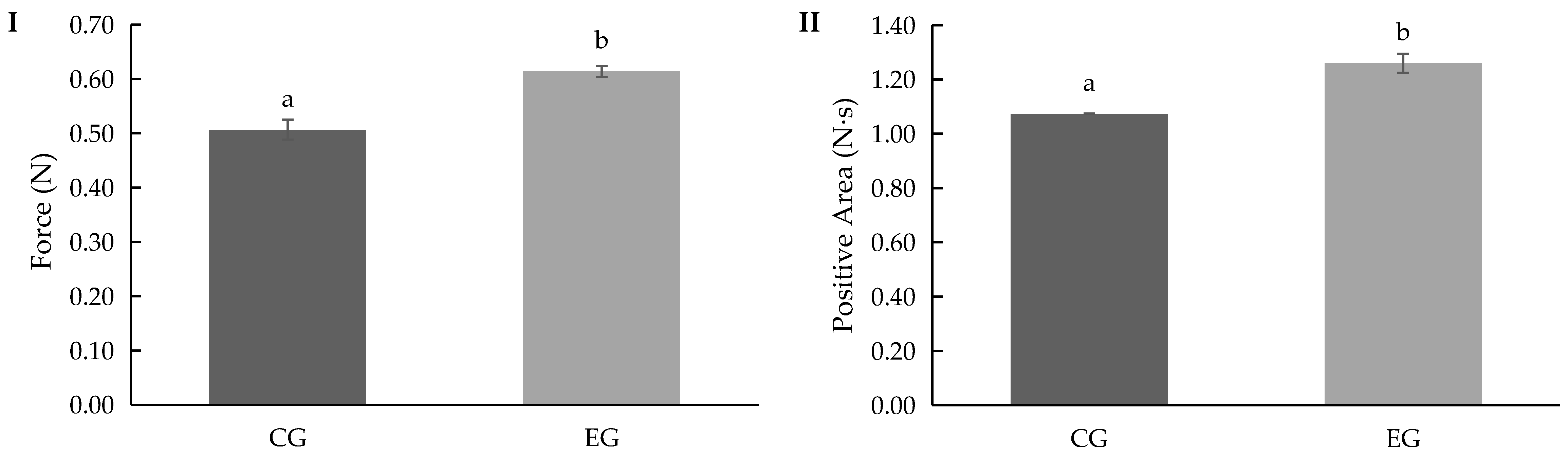 Design of a Nutraceutical Gummy Candy Incorporating Hydrolysed Hemp ...